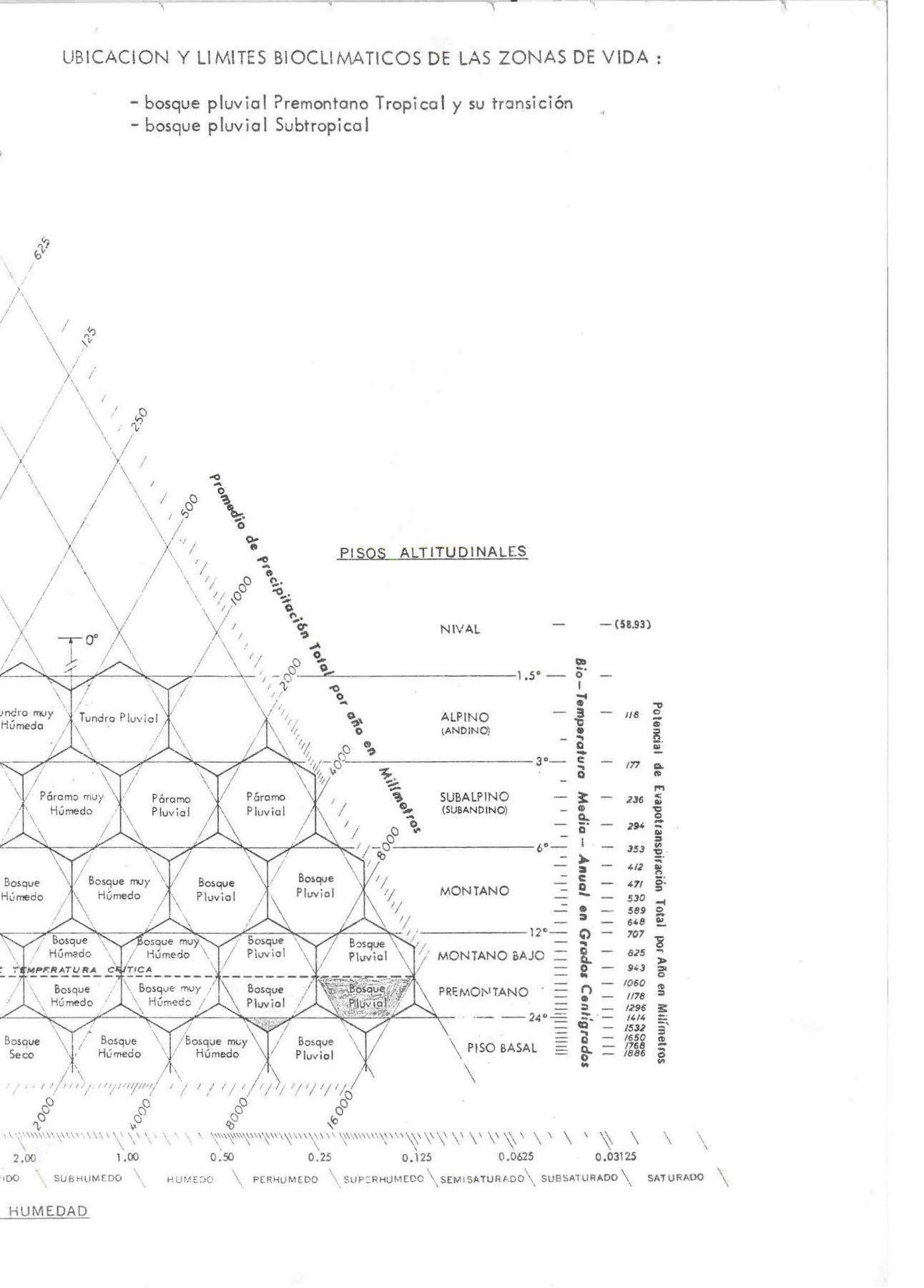 zonas de vida - HOCRPM15 - Page 216 | Flip PDF Online | PubHTML5