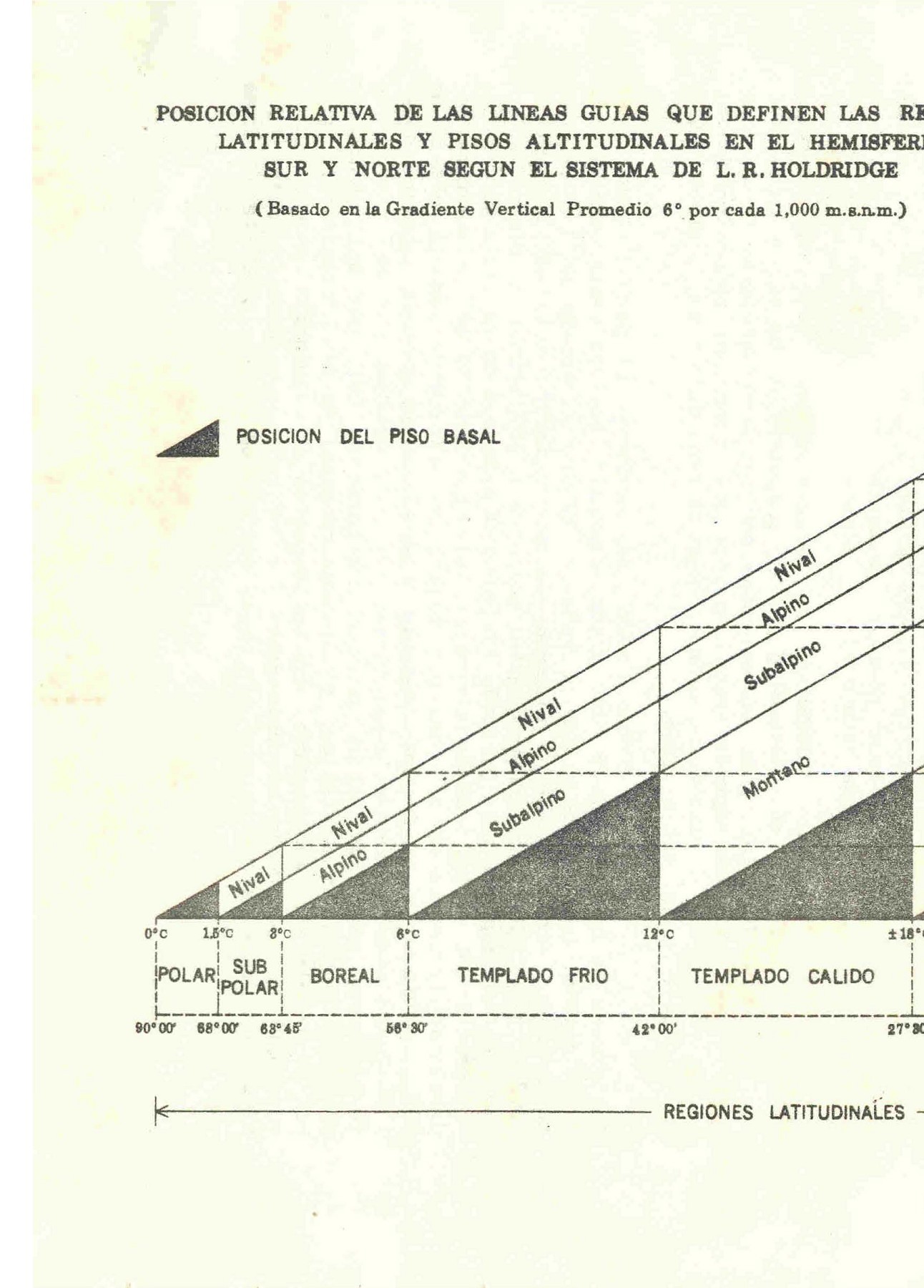 zonas de vida - HOCRPM15 - Page 24 | Flip PDF Online | PubHTML5