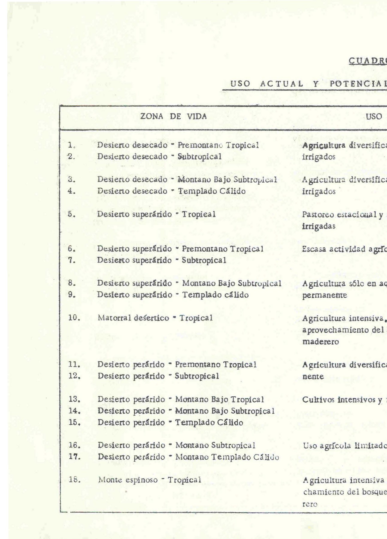zonas de vida - HOCRPM15 - Page 62 | Flip PDF Online | PubHTML5