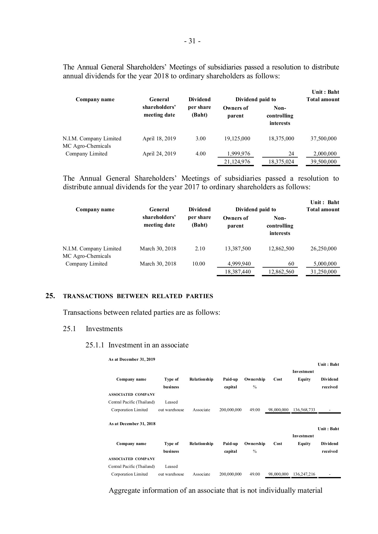 Financial Statement 2019 - TCCC E-Report - Page 46 | Flip PDF Online ...