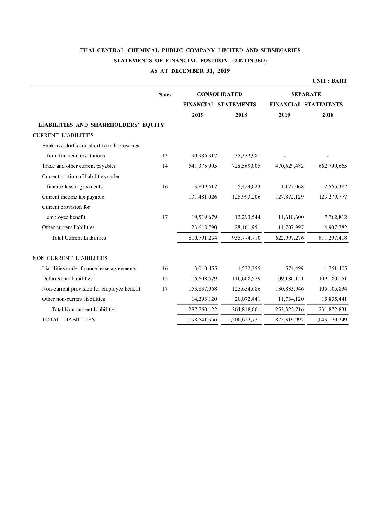 Financial Statement 2019 - TCCC E-Report - Page 6 | Flip PDF Online ...