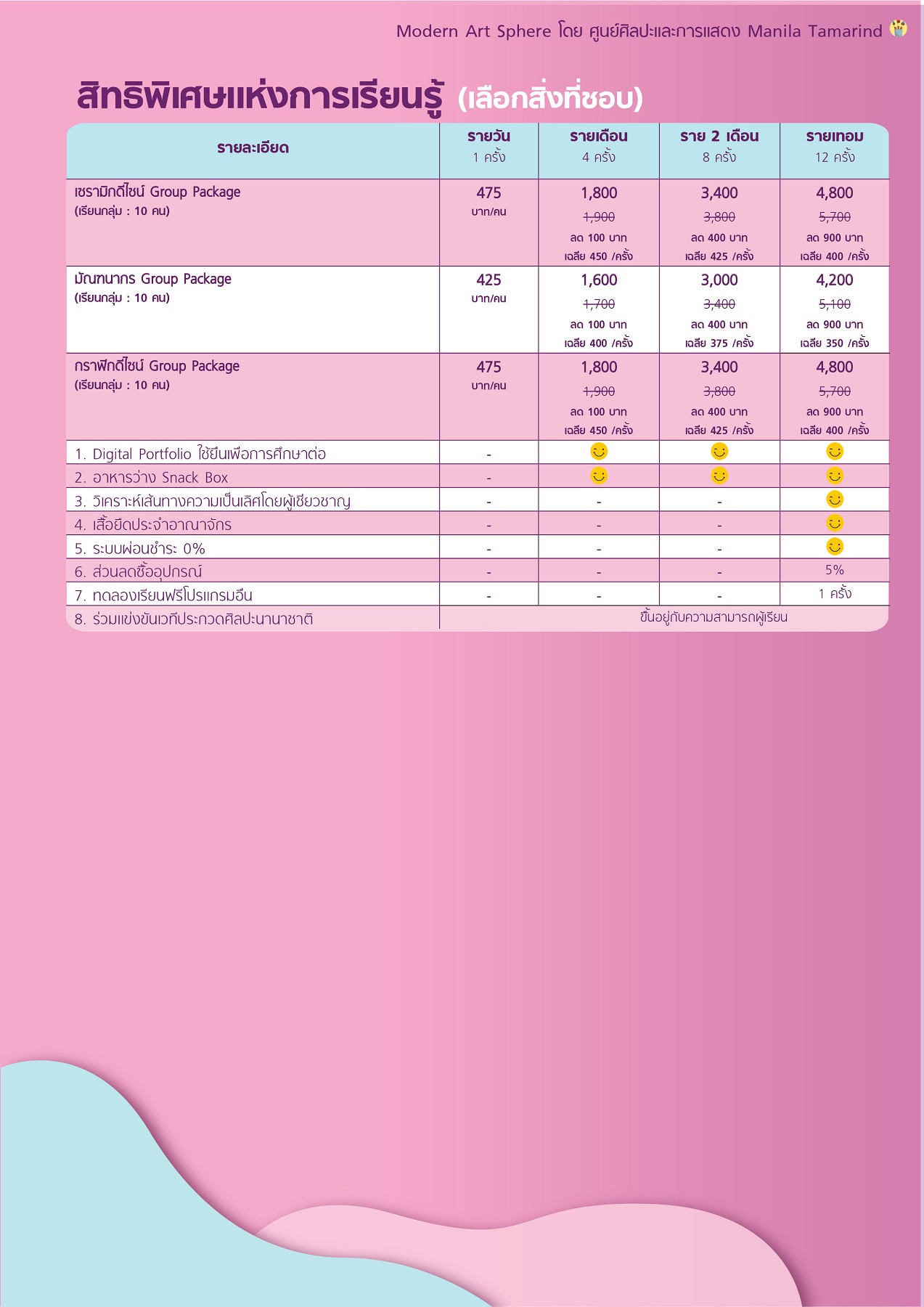 รายละเอียดโปรแกรม Warraphat Learning Sphere - - หน้าหนังสือ 21 | พลิก PDF ออนไลน์ | PubHTML5