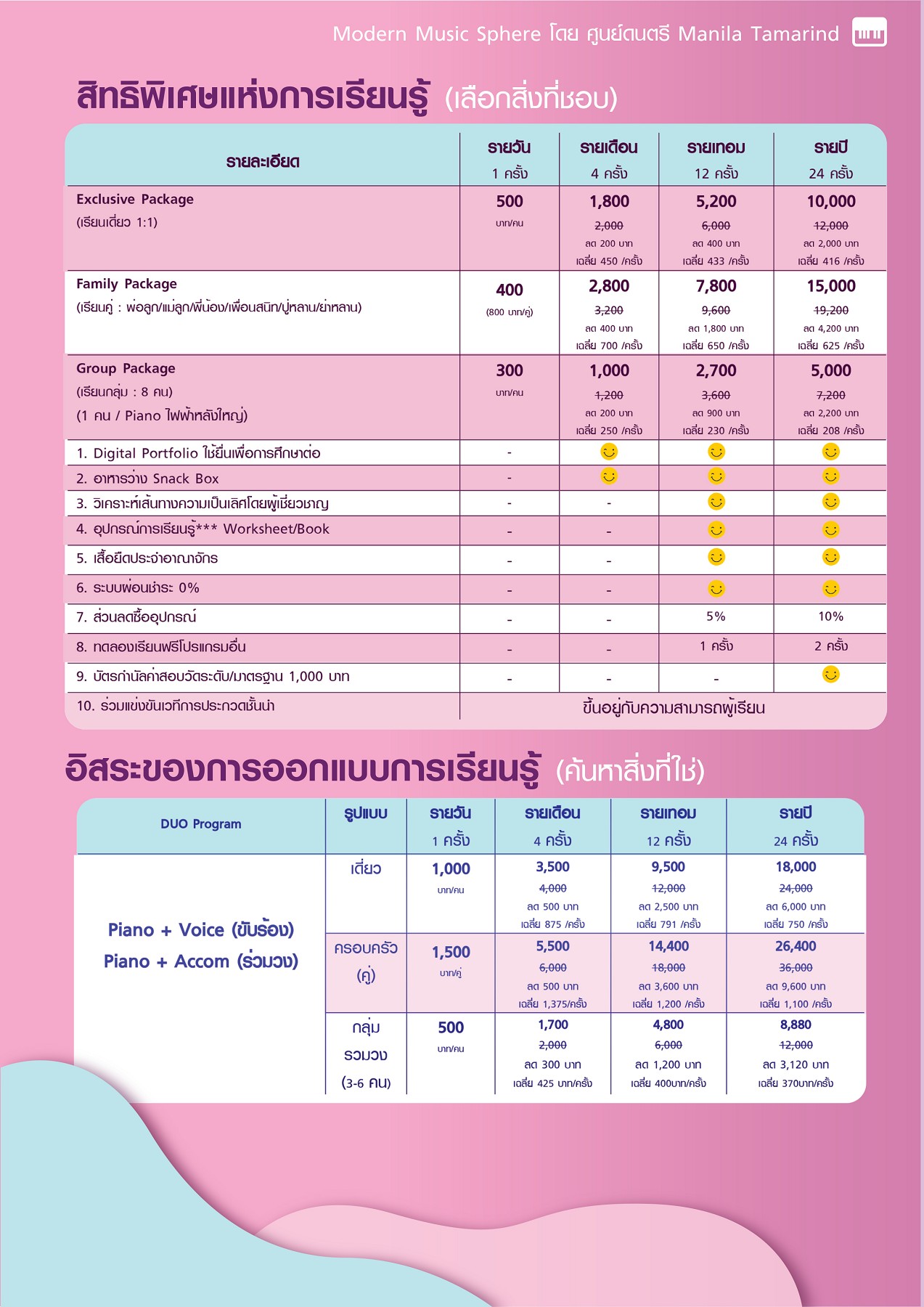 รายละเอียดโปรแกรม Warraphat Learning Sphere - - หน้าหนังสือ 3 | พลิก PDF ออนไลน์ | PubHTML5