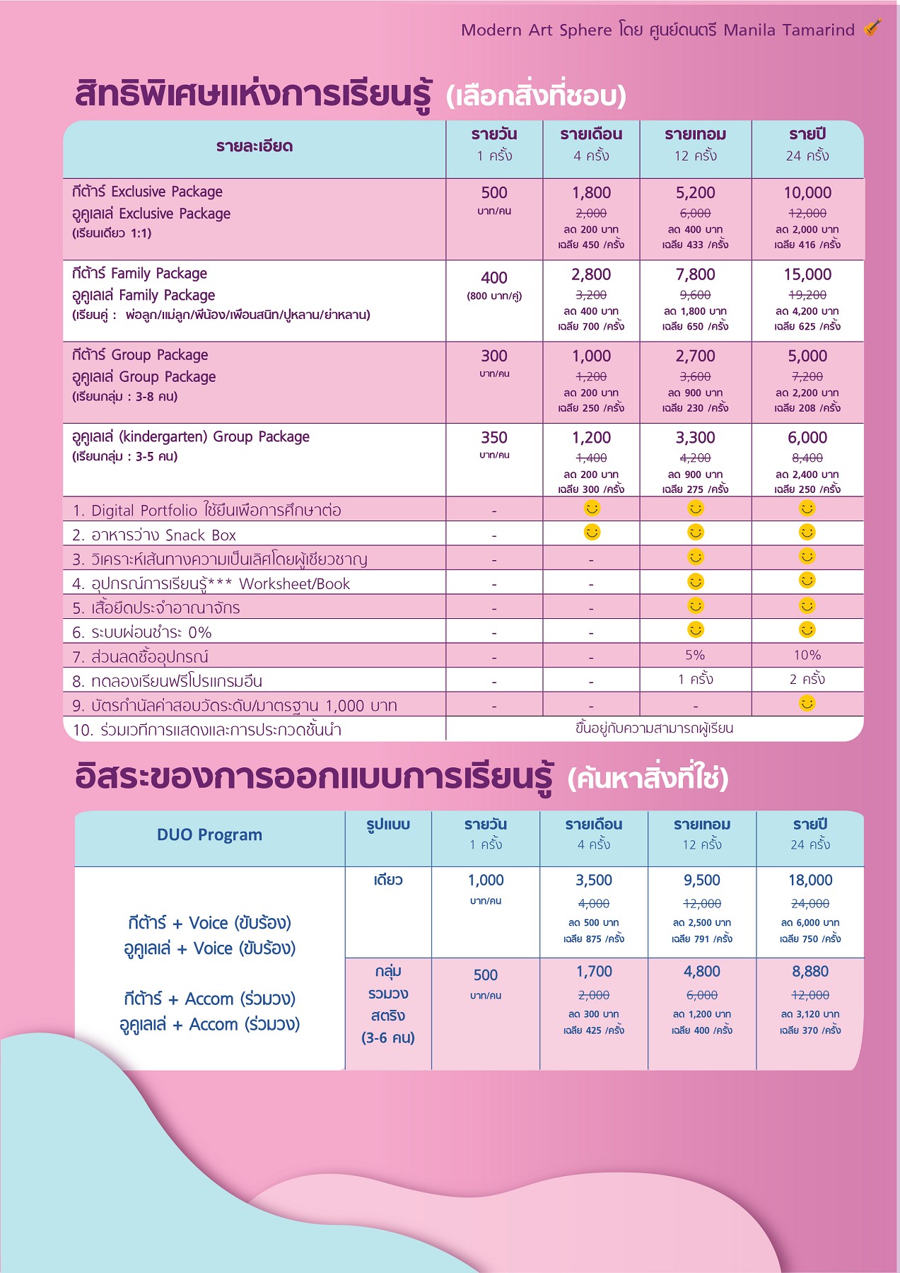 รายละเอียดโปรแกรม Warraphat Learning Sphere - - หน้าหนังสือ 5 | พลิก PDF ออนไลน์ | PubHTML5