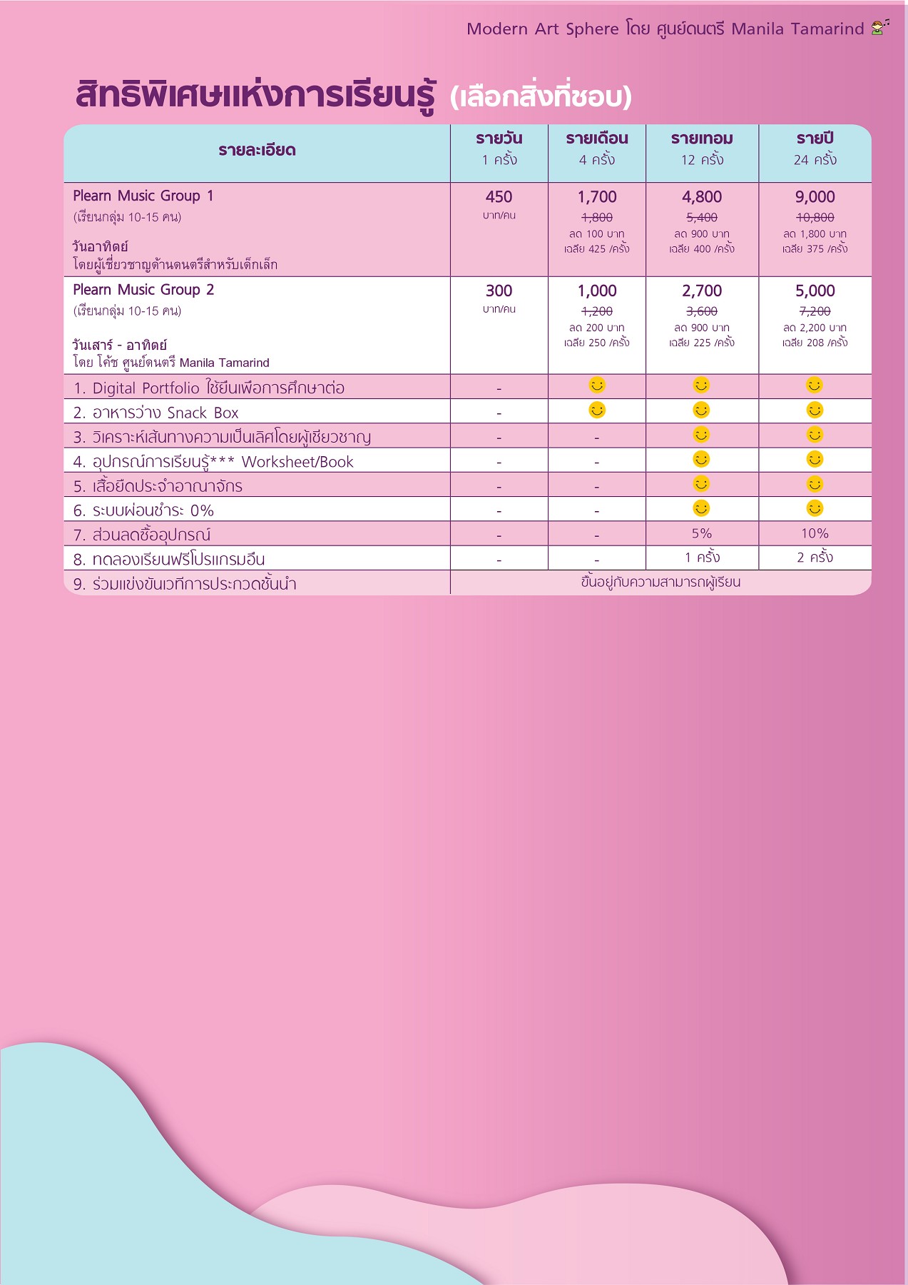 รายละเอียดโปรแกรม Warraphat Learning Sphere - - หน้าหนังสือ 9 | พลิก PDF ออนไลน์ | PubHTML5