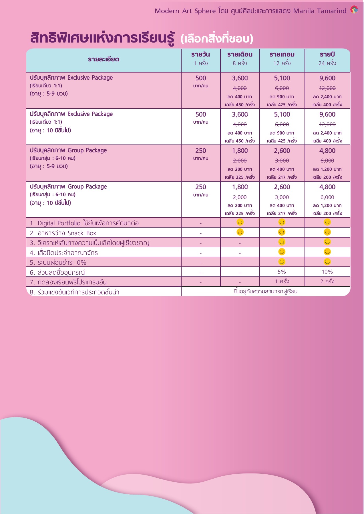 รายละเอียดโปรแกรม Warraphat Learning Sphere - - หน้าหนังสือ 23 | พลิก PDF ออนไลน์ | PubHTML5