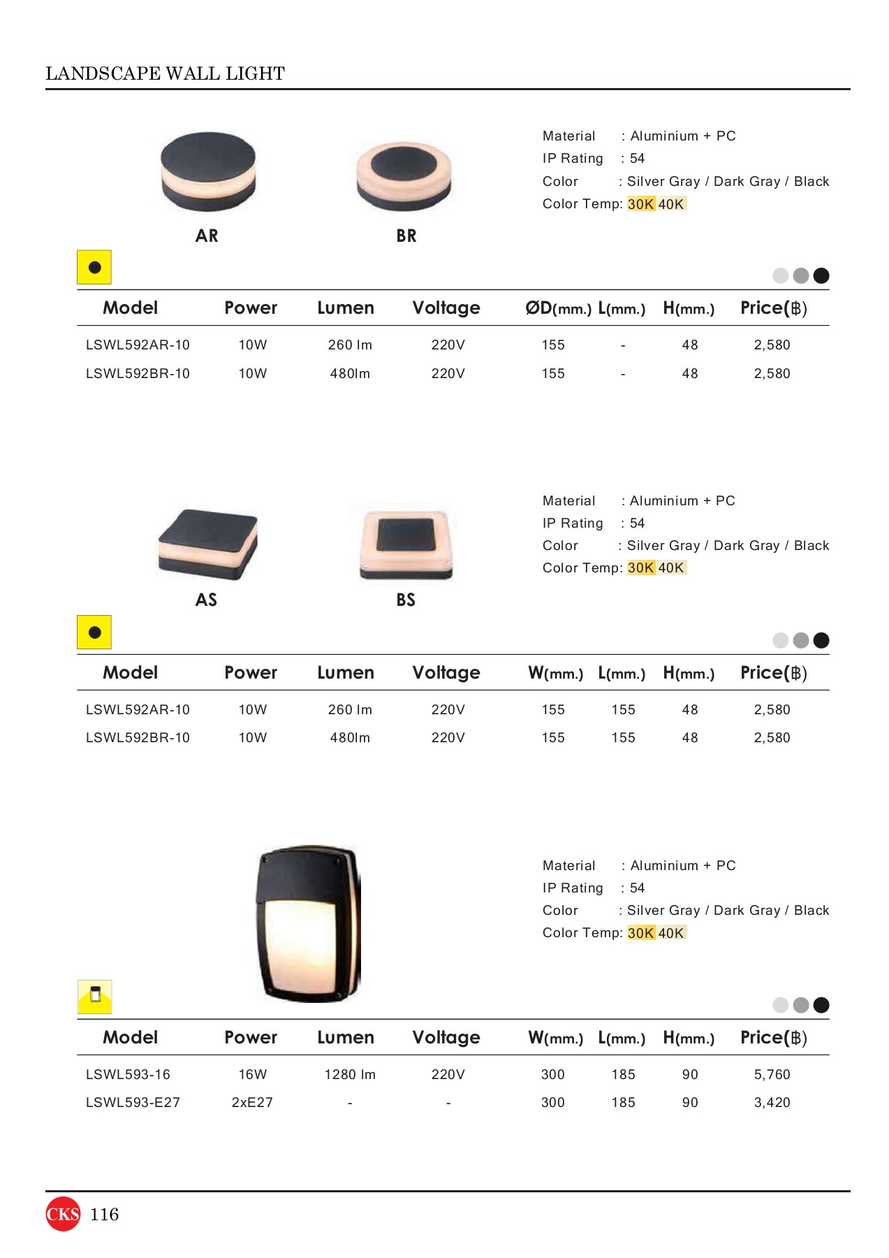 CKS Catalogue - เที่ยวไปกินไป Eat and Travel - Page 120 | Flip PDF Online | PubHTML5