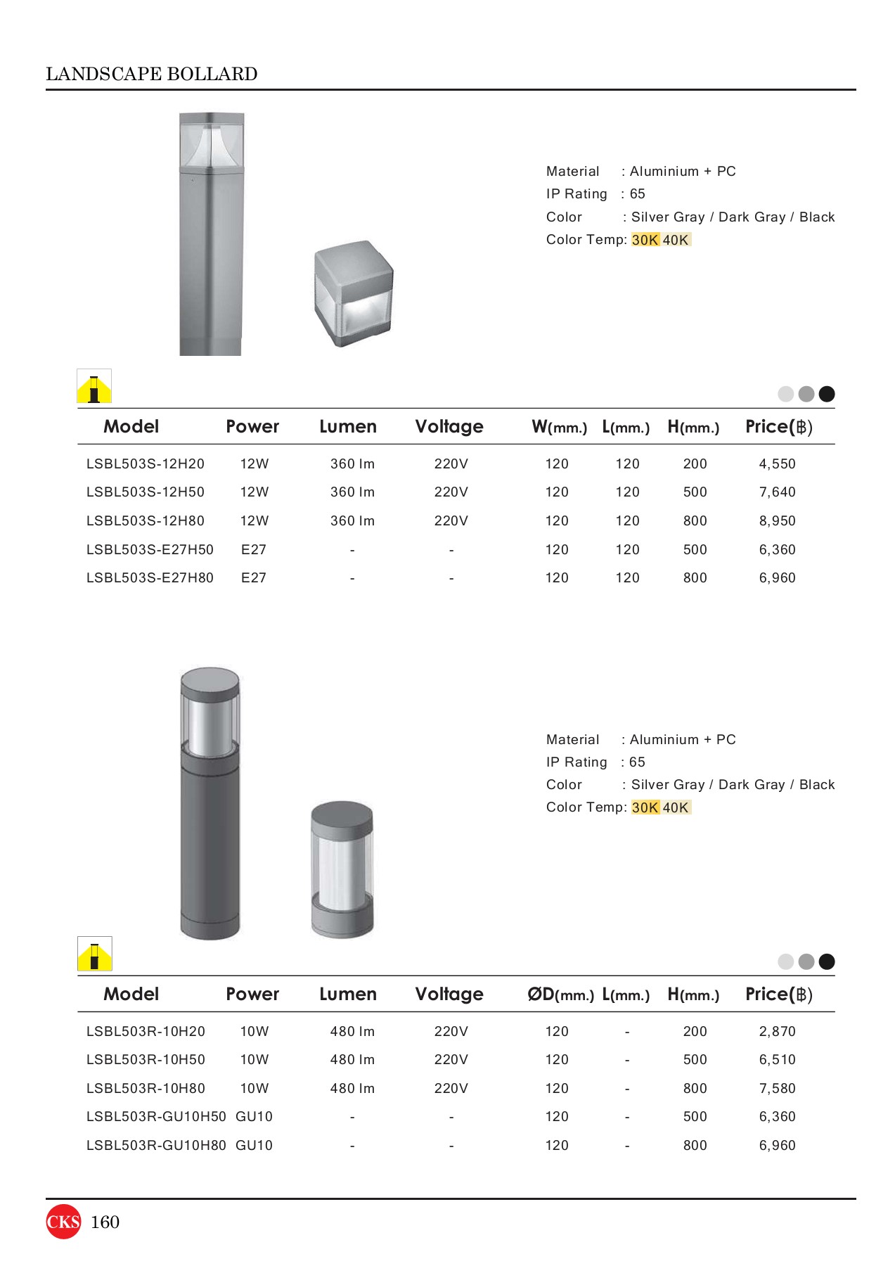 CKS Catalogue - เที่ยวไปกินไป Eat and Travel - Page 164 | Flip PDF Online | PubHTML5