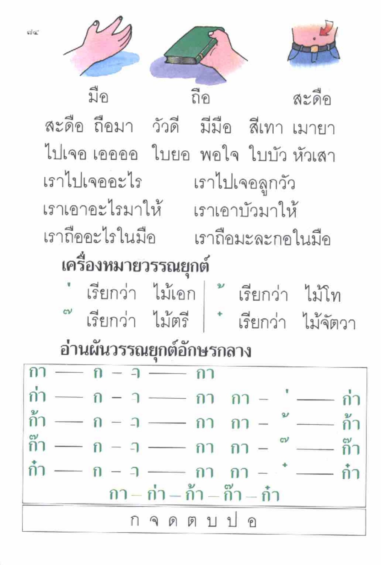 THAI_Basic_Thai_Textbook_for_Grade_1_No_1 - nhean.lypin - Page 82 ...