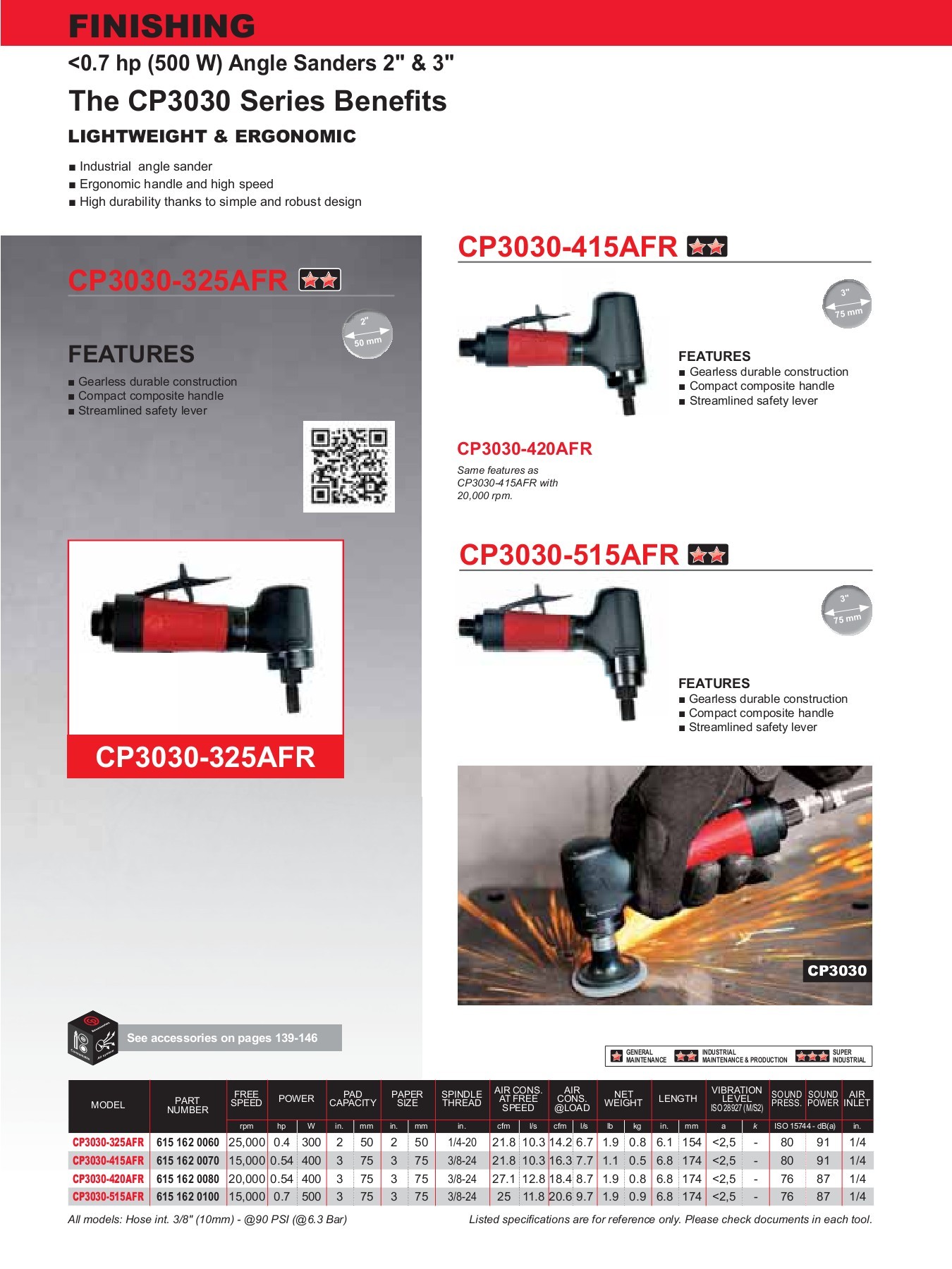 CP INDUSTRIAL - chris - Page 124 | Flip PDF Online | PubHTML5