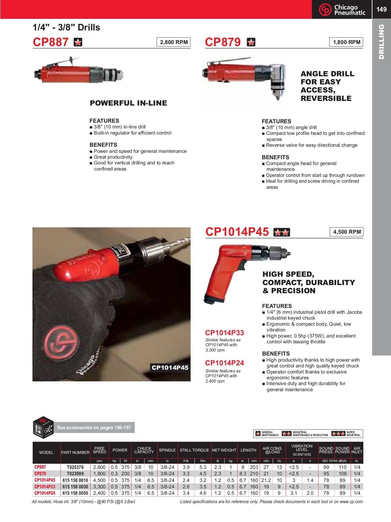 CP INDUSTRIAL - chris - Page 149 | Flip PDF Online | PubHTML5