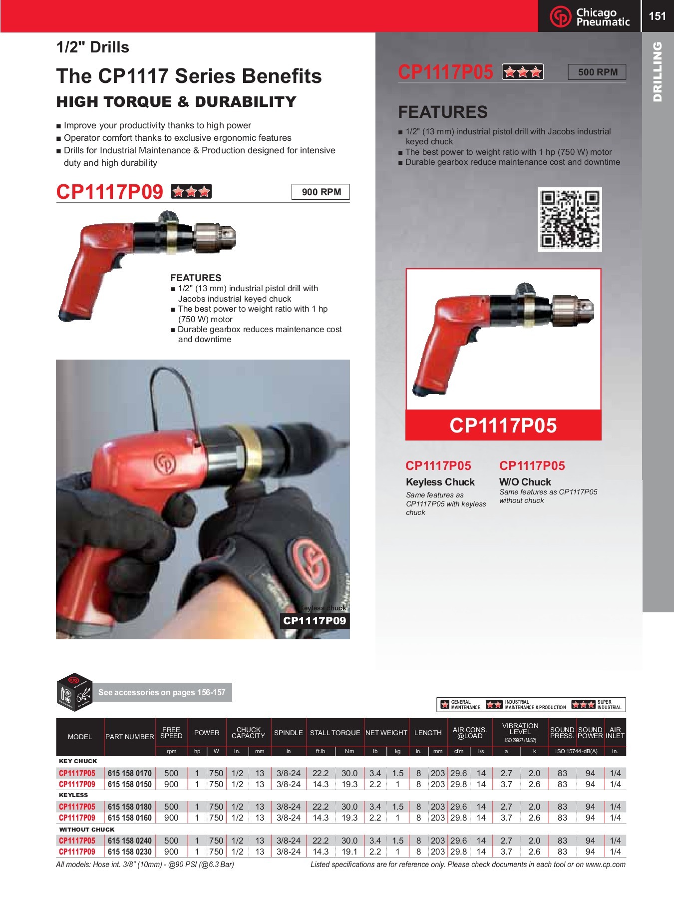 CP INDUSTRIAL - chris - Page 151 | Flip PDF Online | PubHTML5