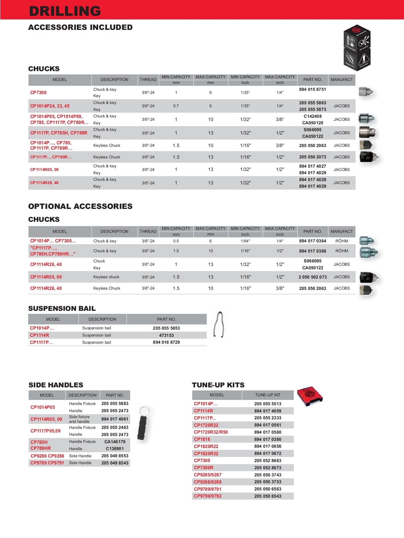 CP INDUSTRIAL - chris - Page 156 | Flip PDF Online | PubHTML5