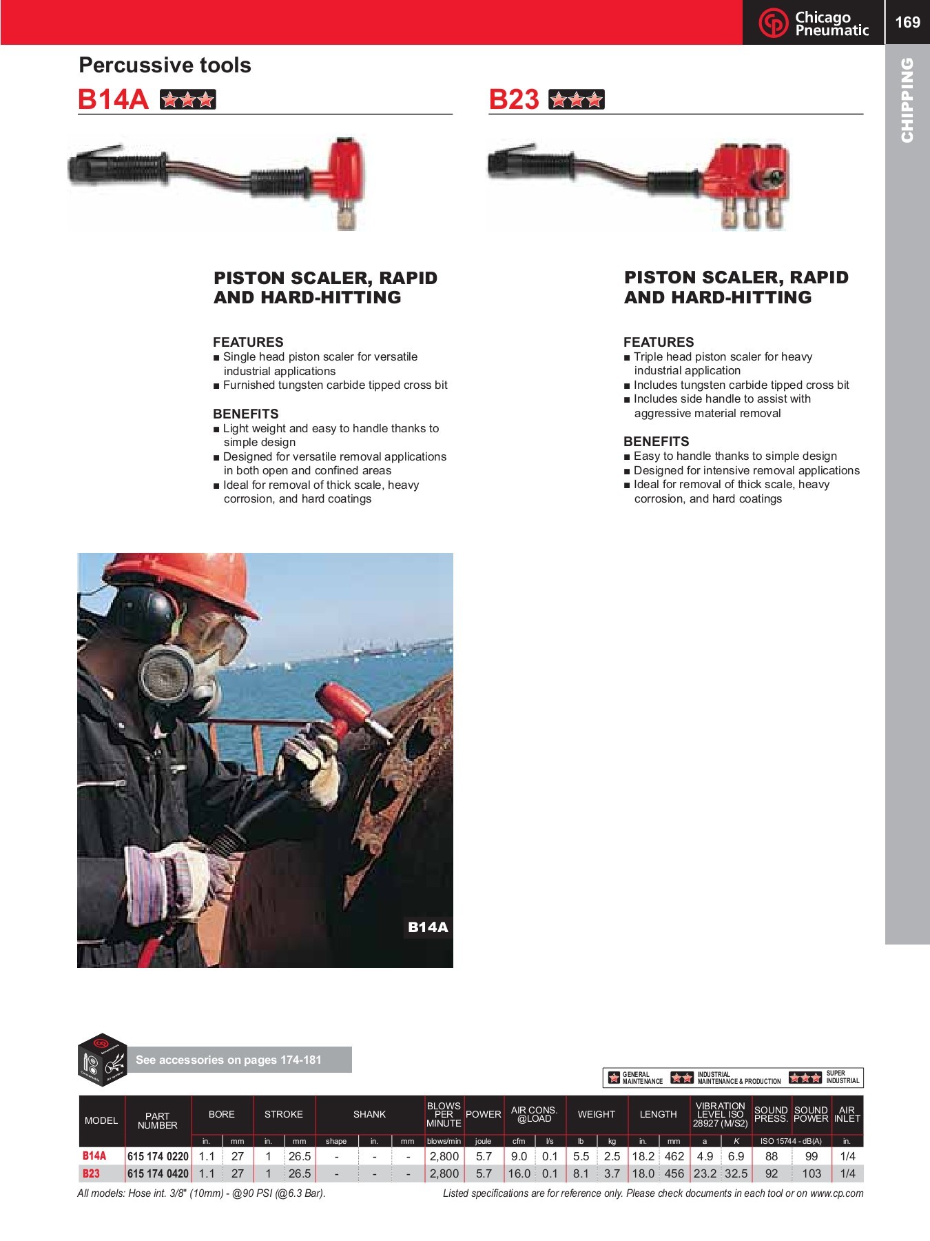 CP INDUSTRIAL - chris - Page 169 | Flip PDF Online | PubHTML5