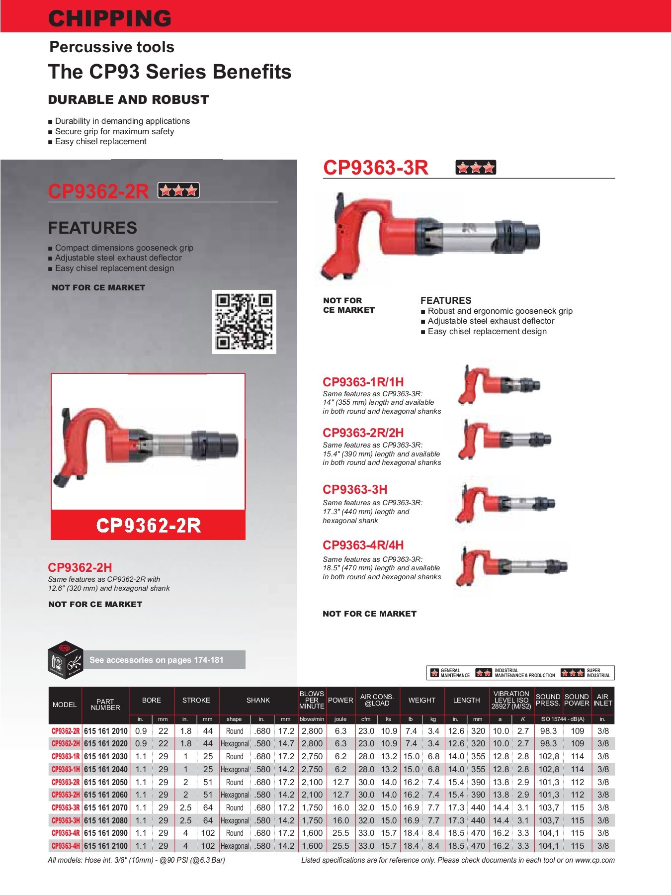 CP INDUSTRIAL - chris - Page 170 | Flip PDF Online | PubHTML5