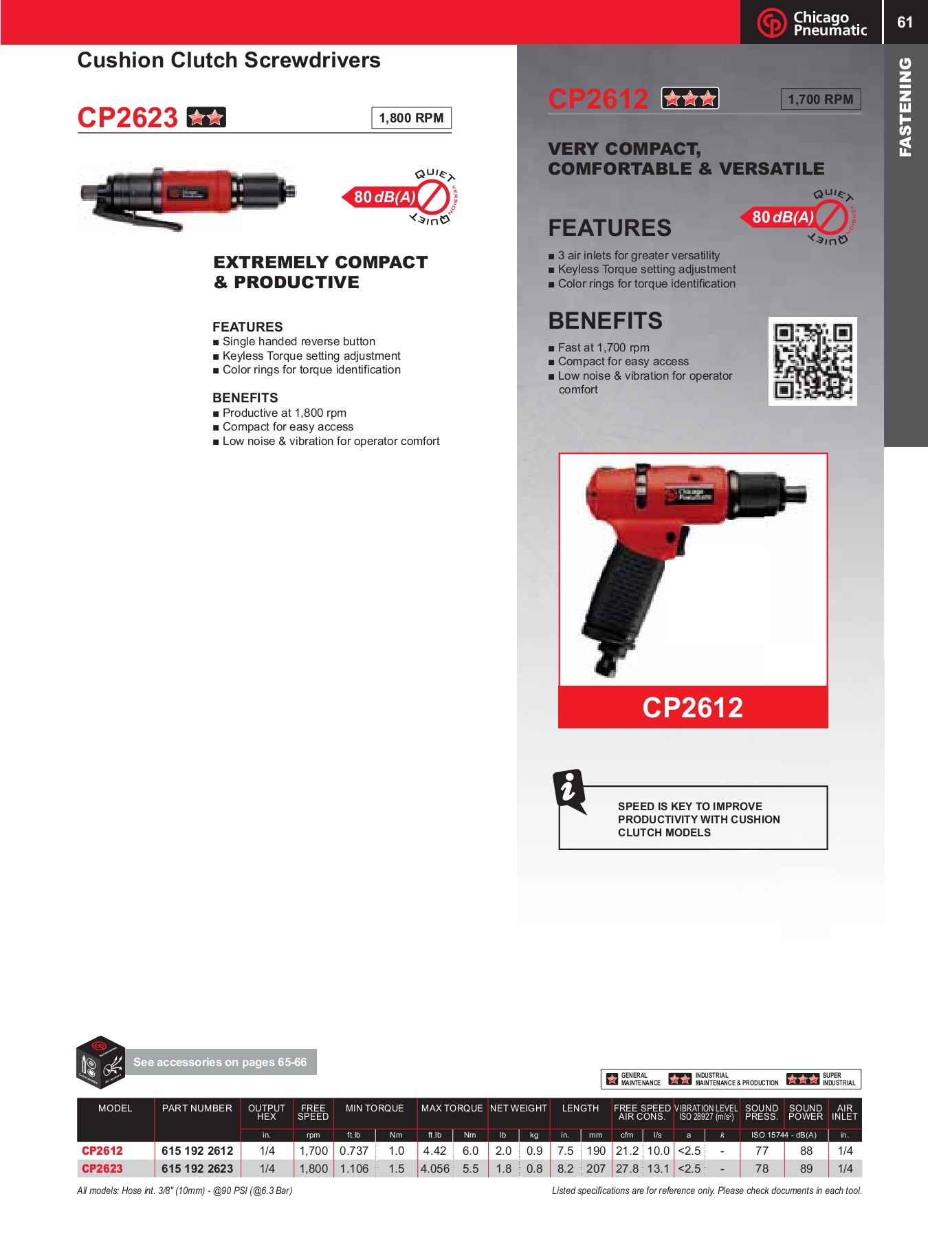 CP INDUSTRIAL - chris - Page 61 | Flip PDF Online | PubHTML5