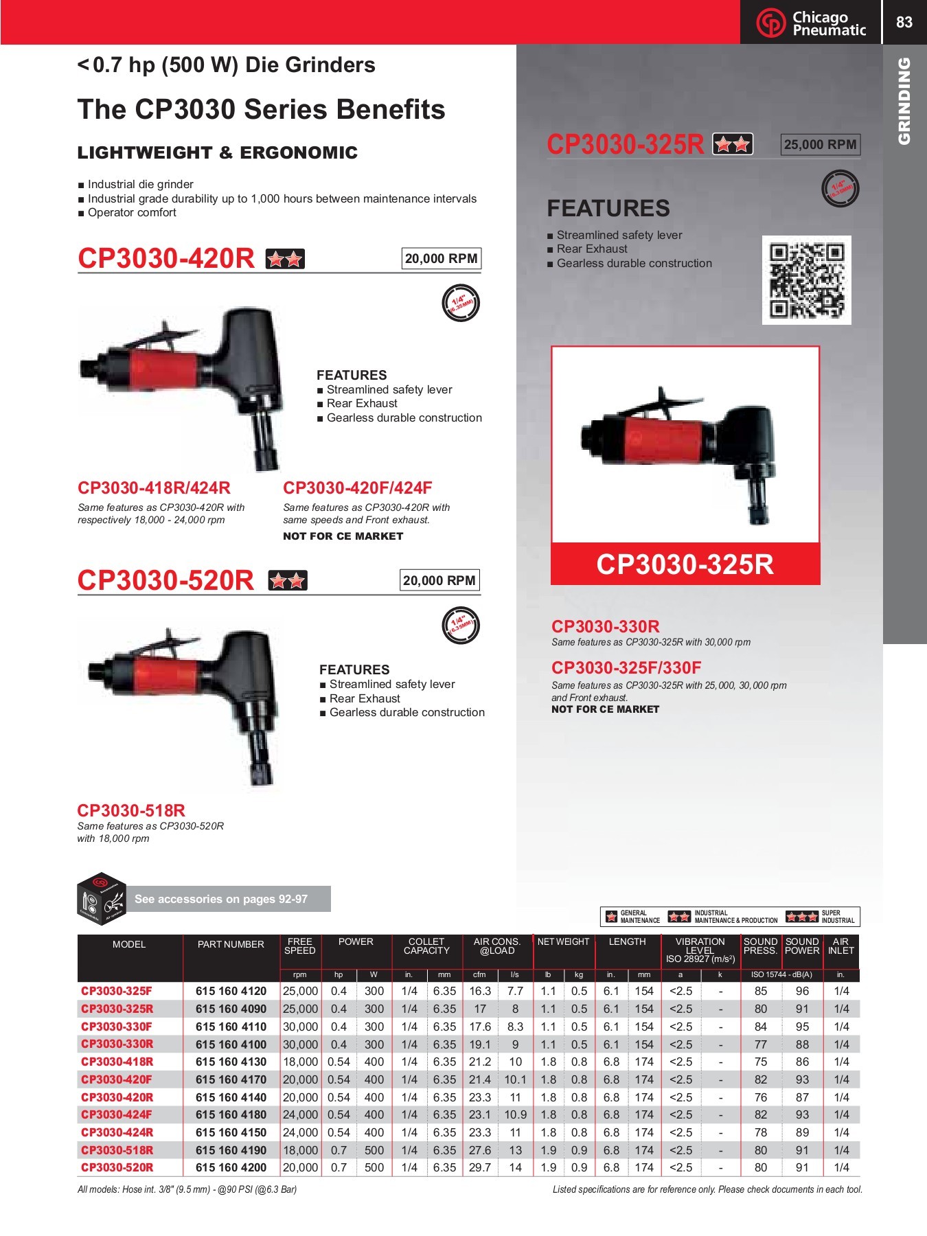CP INDUSTRIAL - chris - Page 83 | Flip PDF Online | PubHTML5