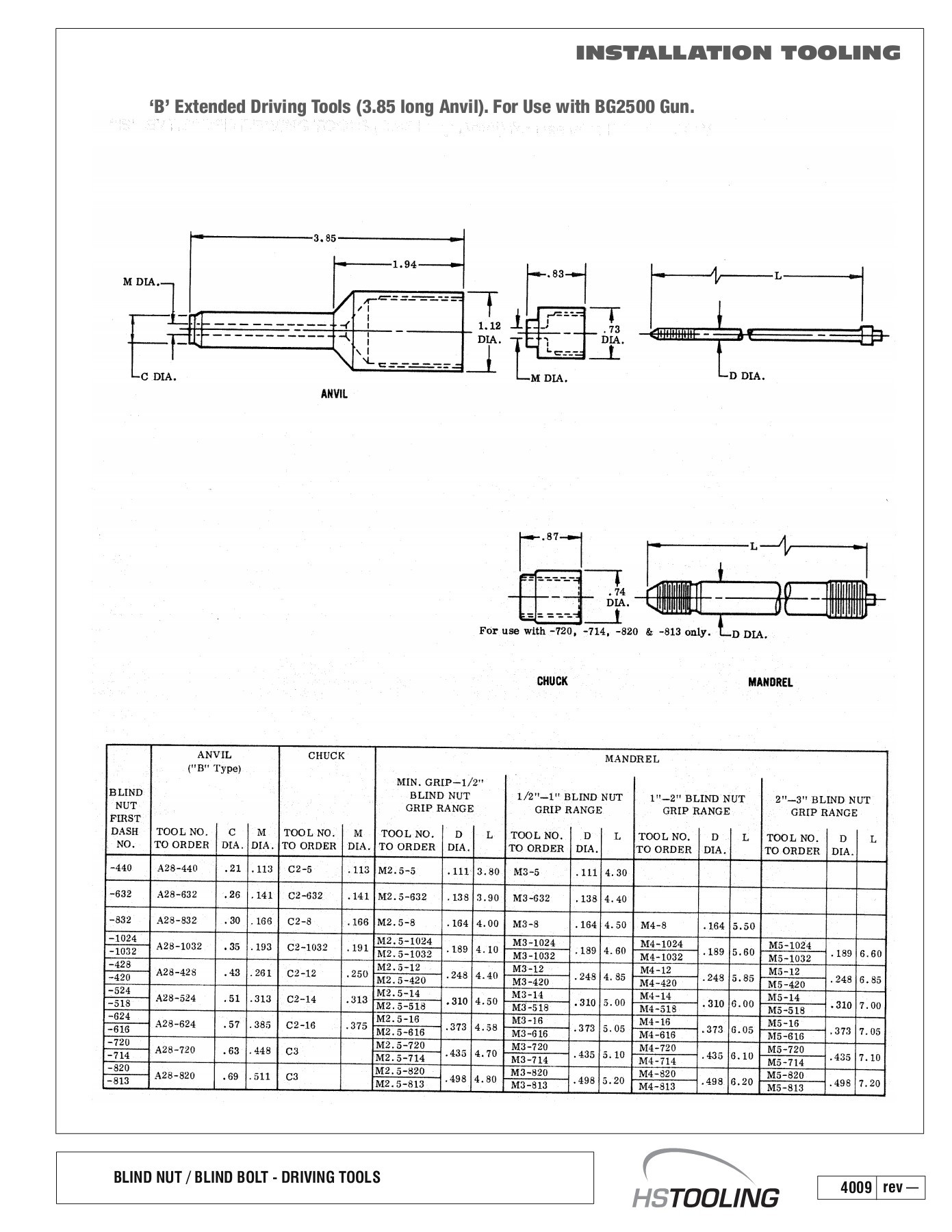 HiShear Tooling Catalog - chris - Page 170 | Flip PDF Online | PubHTML5