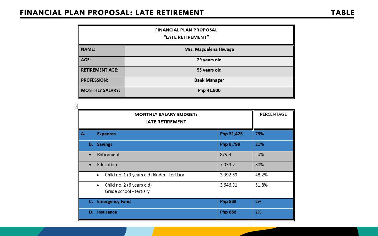GROUP 4 - MATH PERFORMANCE TASK - ewannkhosaeyo - Page 5 | Flip PDF ...