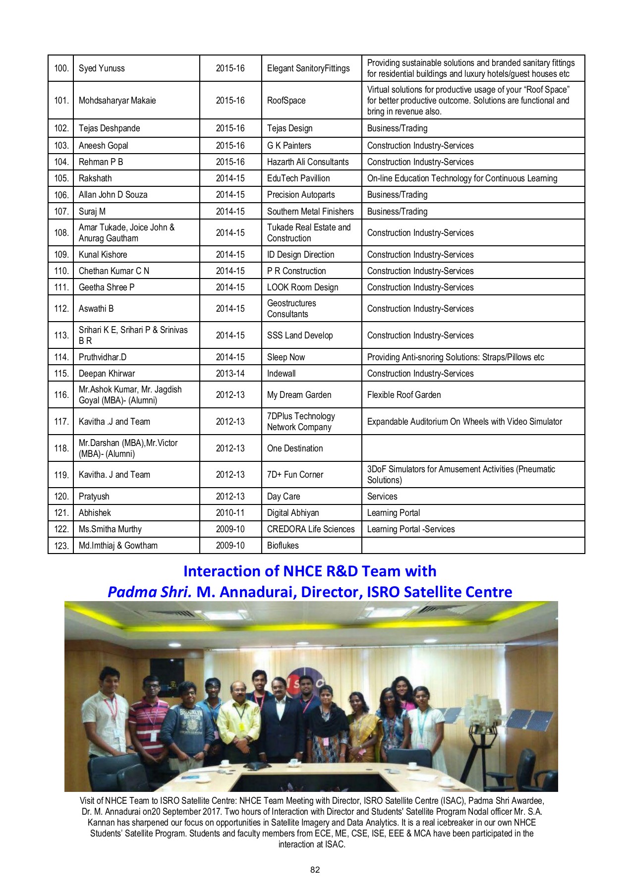 NHCE Mech Compendium of R&D Projects - GeekSpace Labs Production - Page ...