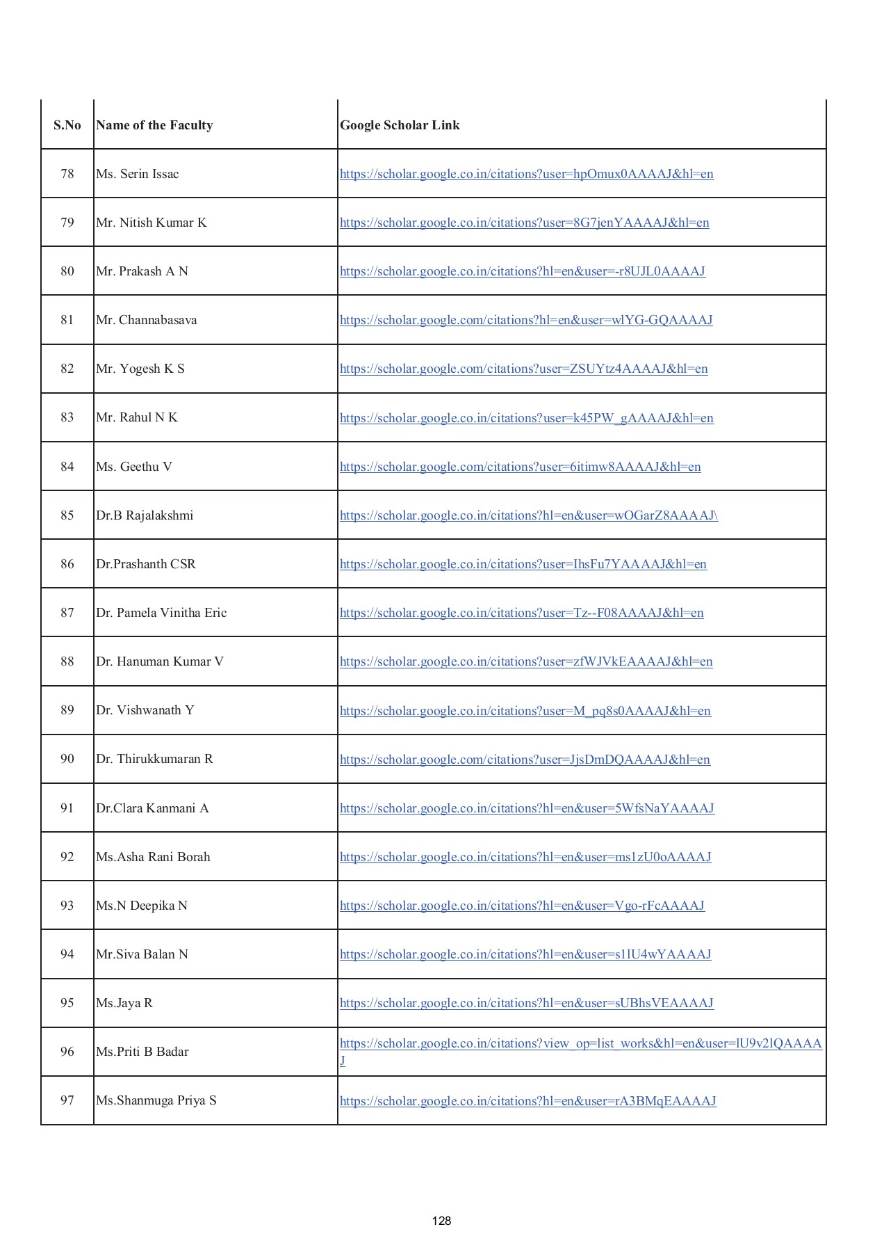 NHCE - Civil Compendium of R&D Projects - GeekSpace Labs Production - Page 133 | Flip PDF Online ...