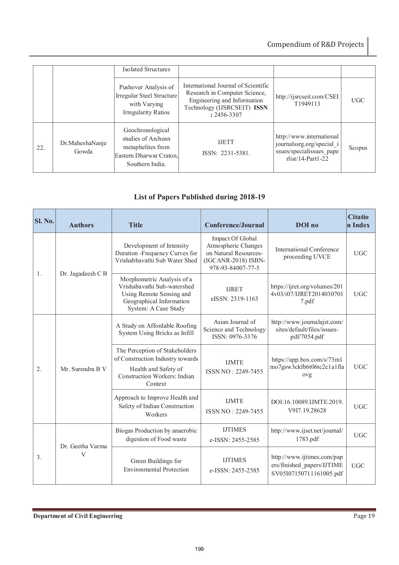 NHCE - Civil Compendium of R&D Projects - GeekSpace Labs Production ...