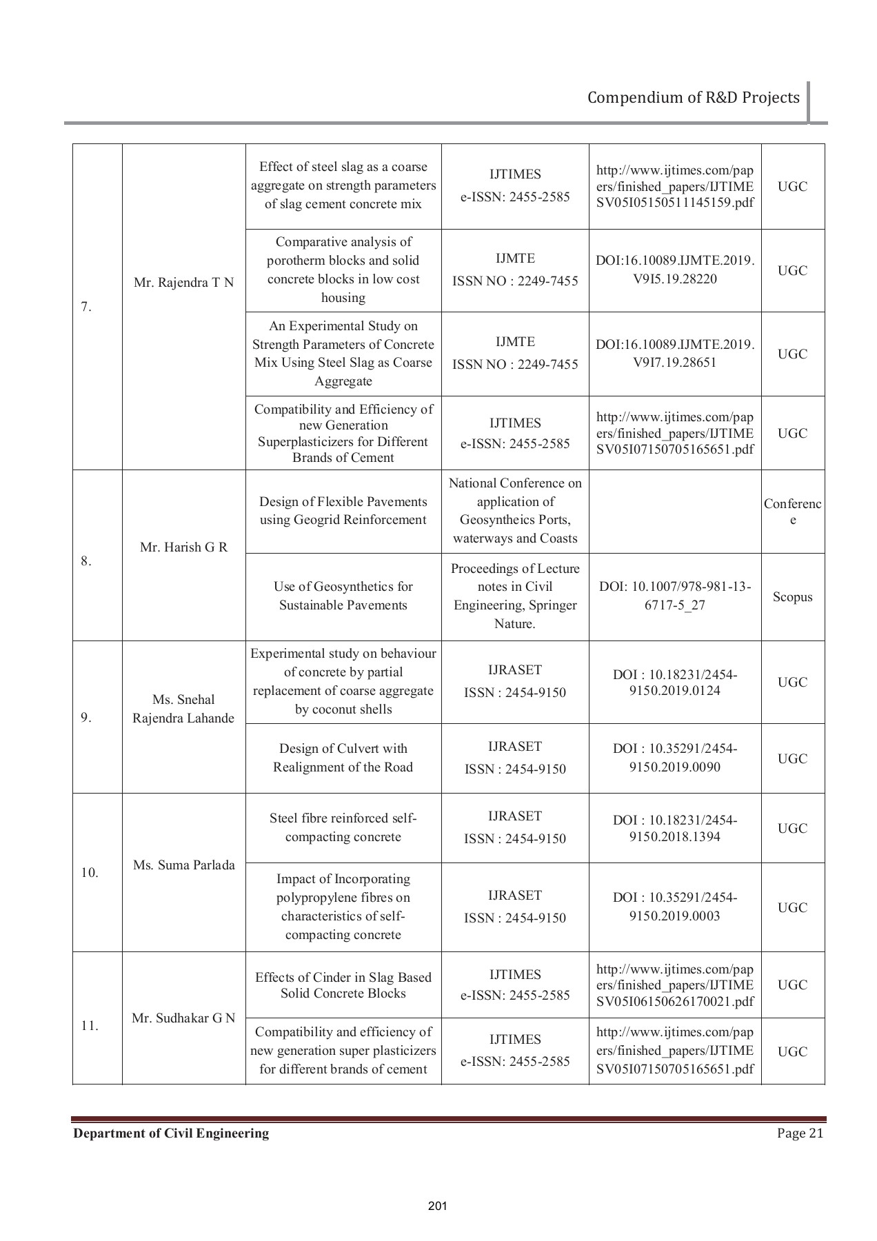 NHCE - Civil Compendium of R&D Projects - GeekSpace Labs Production ...