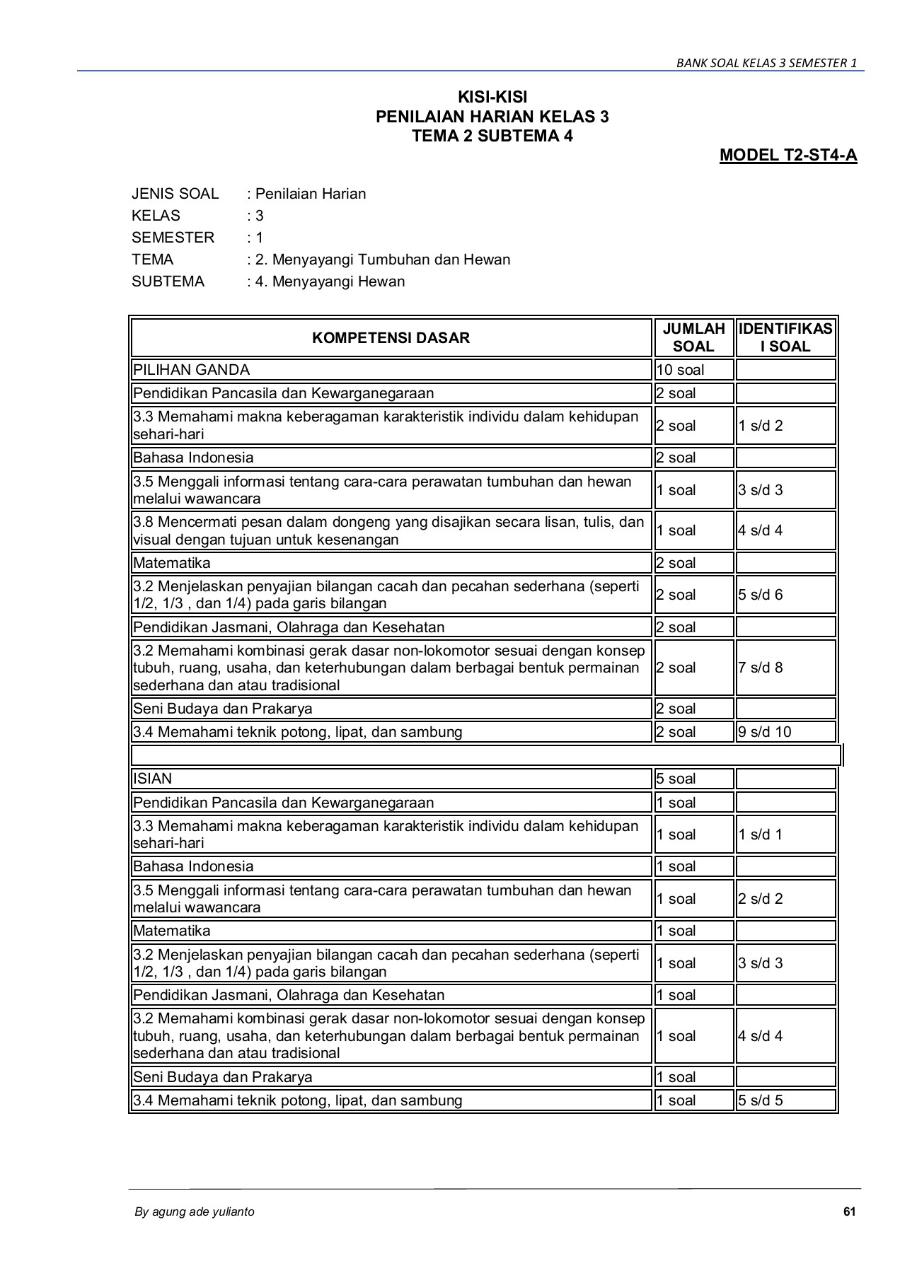 BANK SOAL KELAS 3 - hadimaryani - Halaman 62 | PDF Online | PubHTML5