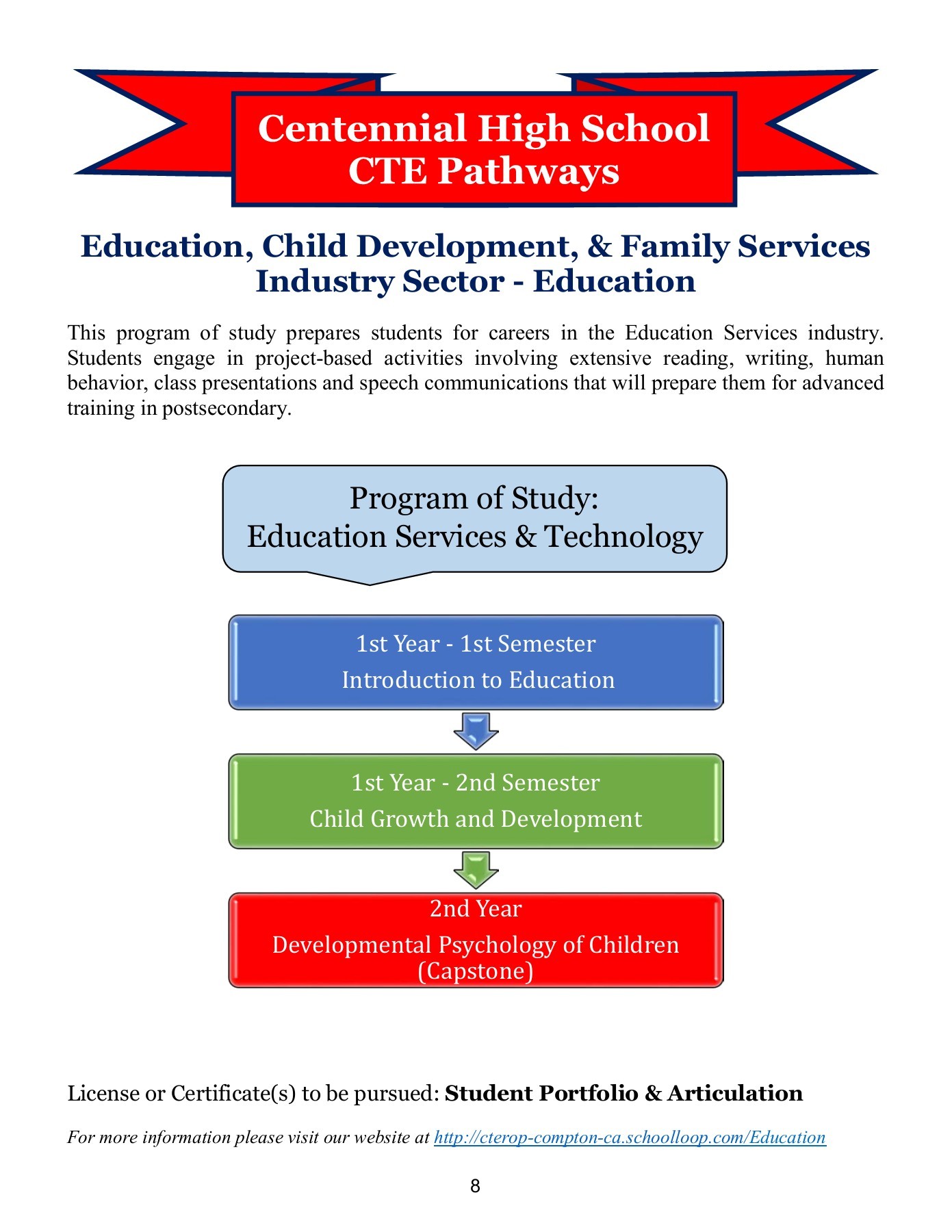 17-18 SY High Schools Pathway Flow Charts - mrlhood - Page 9 | Flip PDF ...