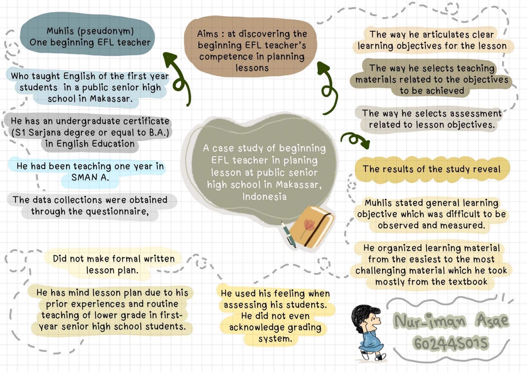 My-Mapping - tqwqnn 31 - Page 2 | Flip PDF Online | PubHTML5