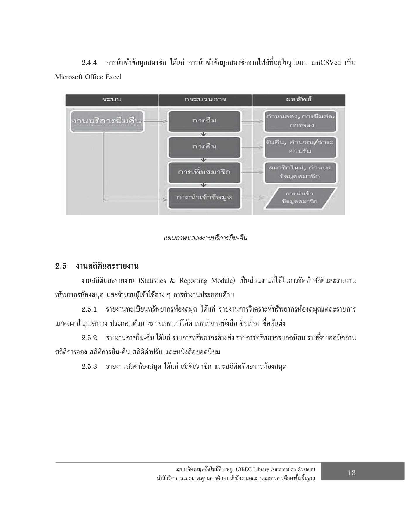 ระบบห้องสมุดอัตโนมัติ - ห้องสมุดเฉลิมพระเกียรติ ๕๐ พรรษาอำเภอกะทู้ ...