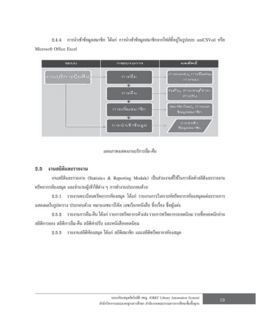 ระบบห้องสมุดอัตโนมัติ - ห้องสมุดเฉลิมพระเกียรติ ๕๐ พรรษาอำเภอกะทู้ ...