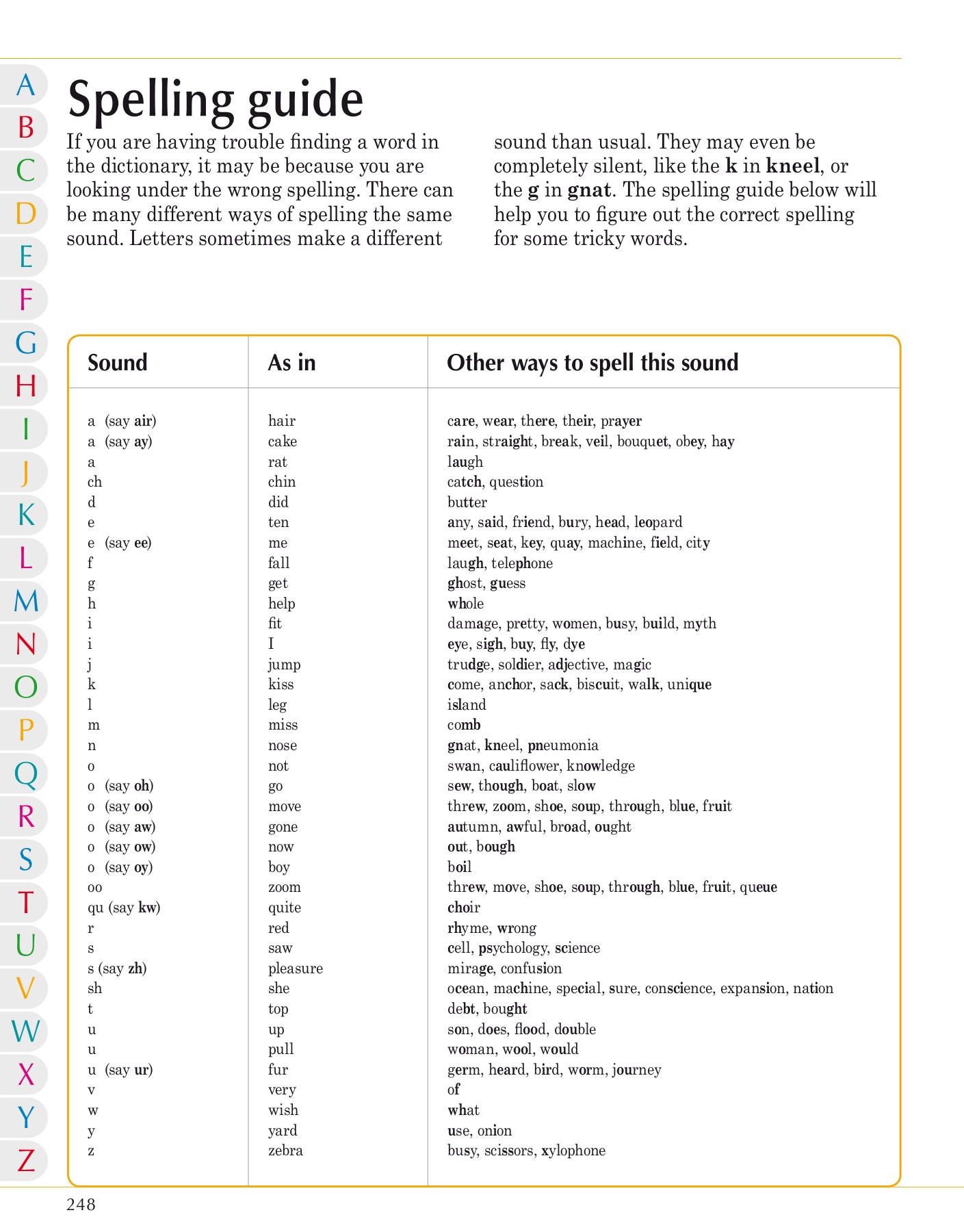 childrens-illustrated-dictionary - ห้องสมุดเฉลิมพระเกียรติ ๕๐ พรรษา ...