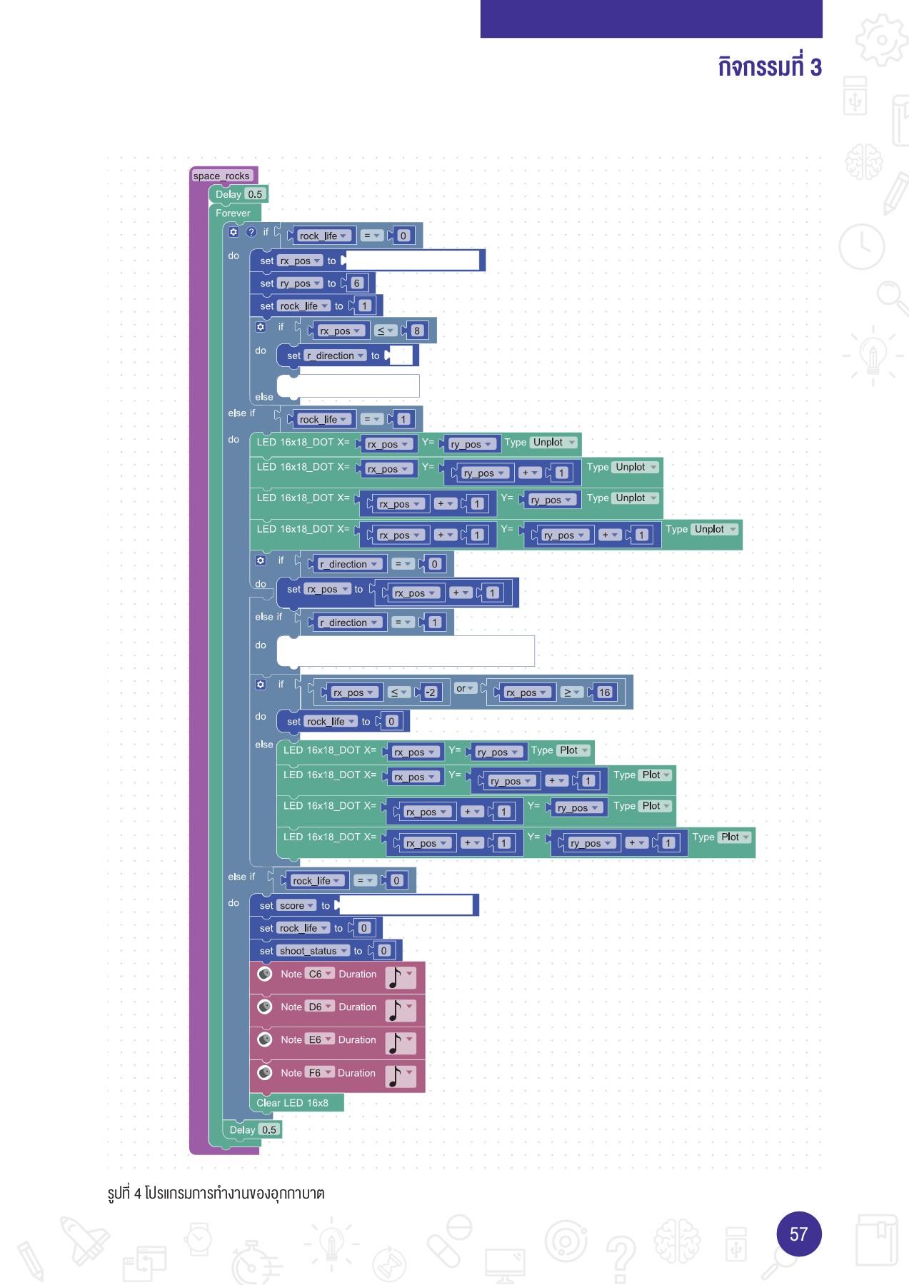เทคโนโลยี (วิทยาการคำนวณ): Coding with KidBright ชั้นมัธยมศึกษาปีที่ 2 - สุทธิพร ศรีทอง - หน้า ...