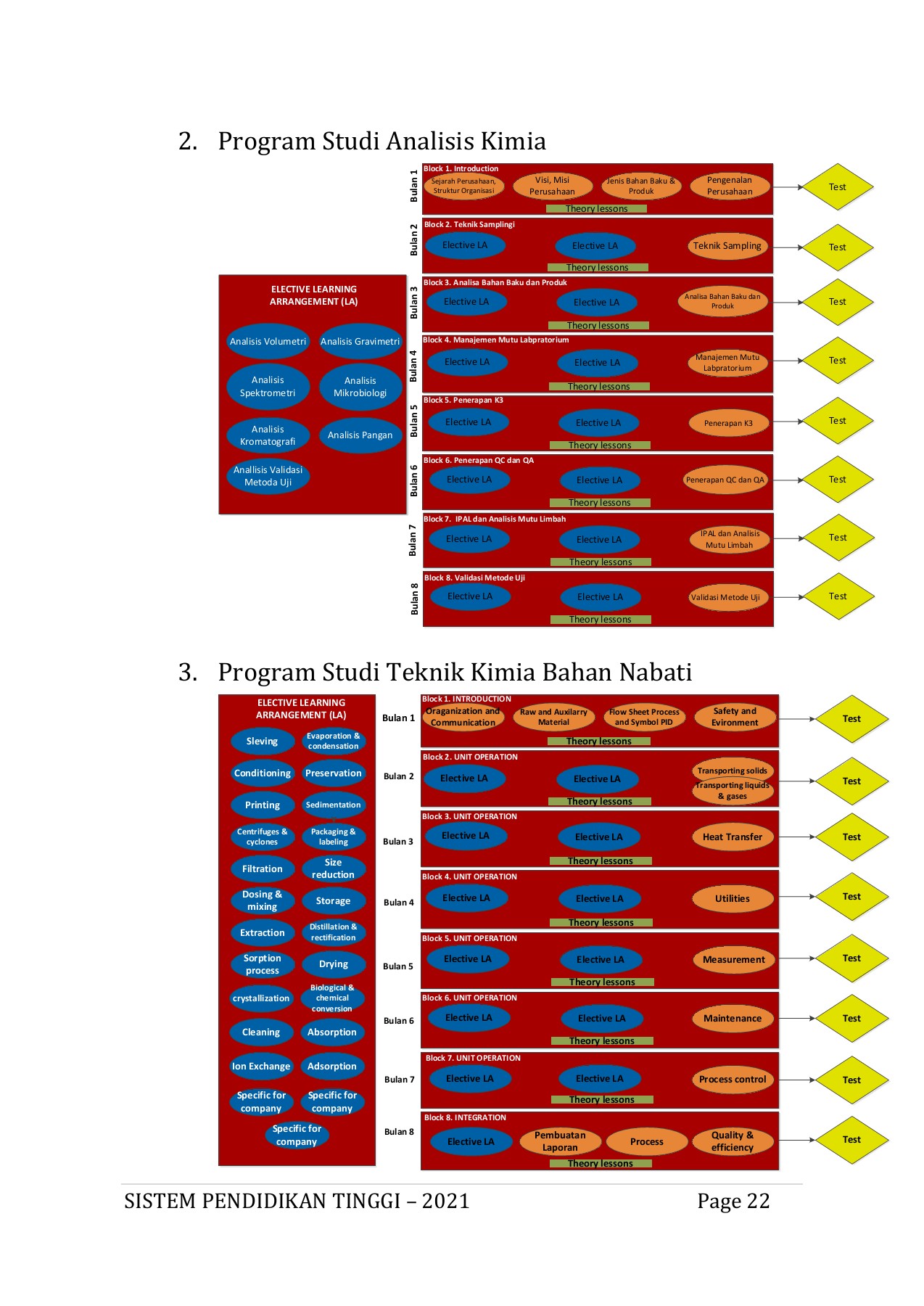 Final Buku Pedoman Akademik Tahun 2021 - harminahar - Page 30 | Flip PDF Online | PubHTML5