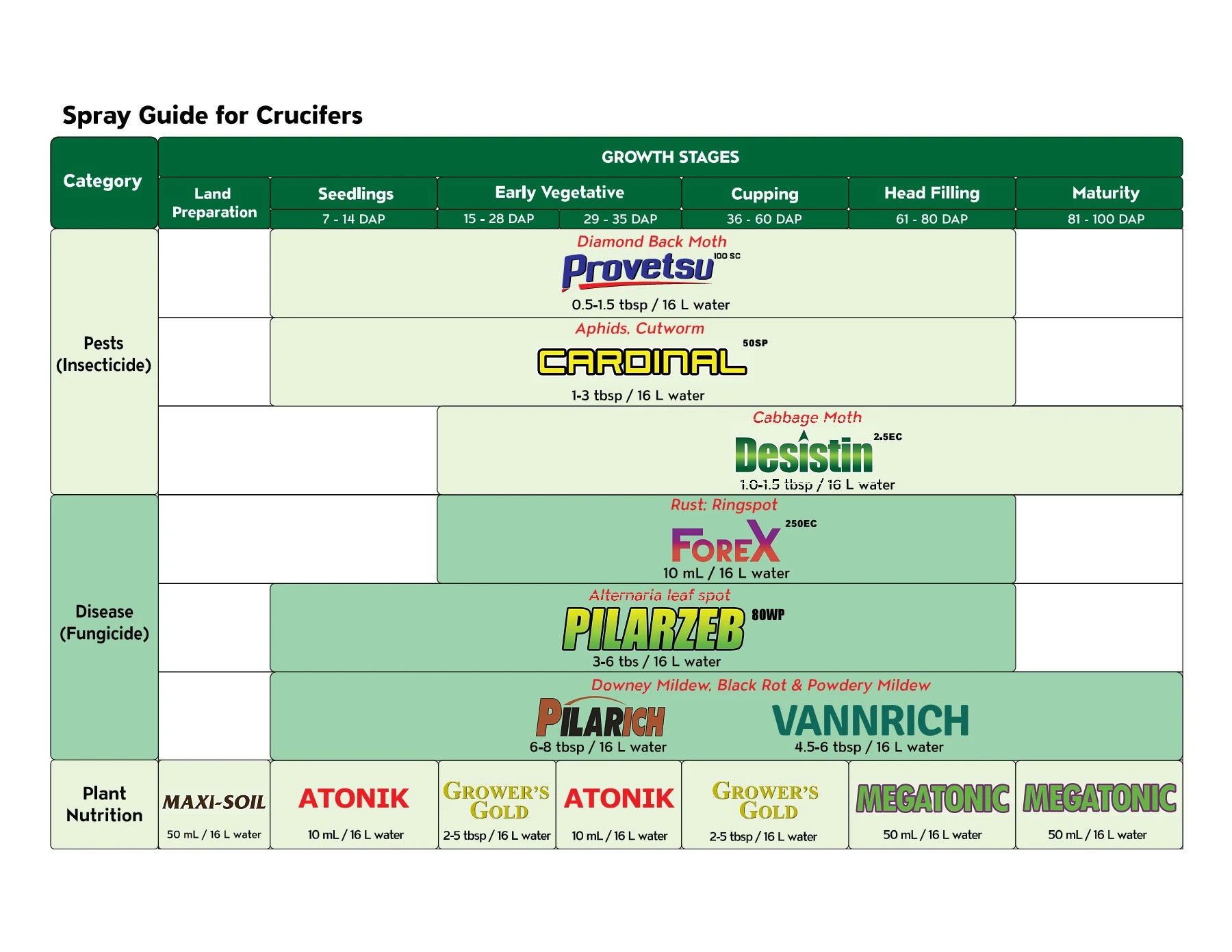 Spray Guide brochure layout2 - Melvin Tuazon - Page 4 | Flip PDF Online ...