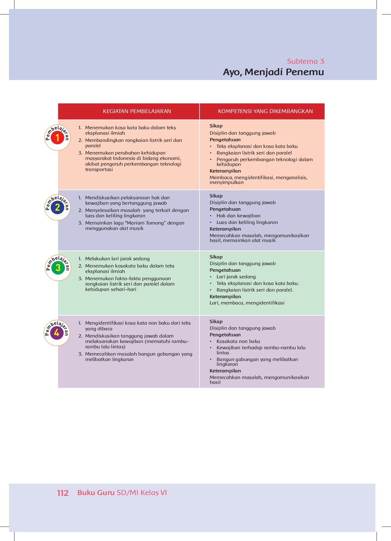 Tema 3_Tokoh dan Penemuan - Surya Arif Kartono NdaNdut - Halaman 120 | PDF Online | PubHTML5