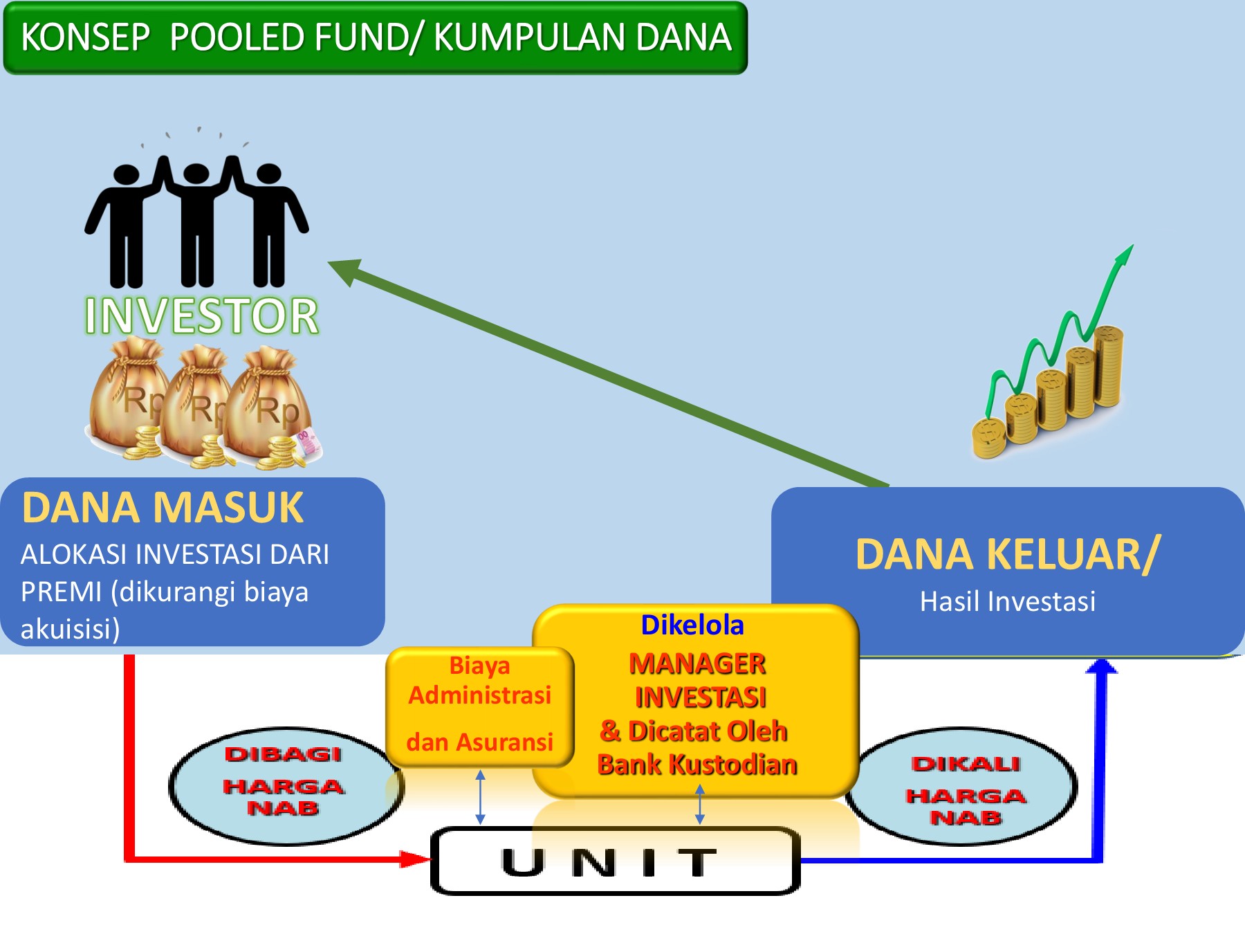 Slide Presentasi Produk Knowledge CA 3 - handihasbulloh4 - Page 8 ...