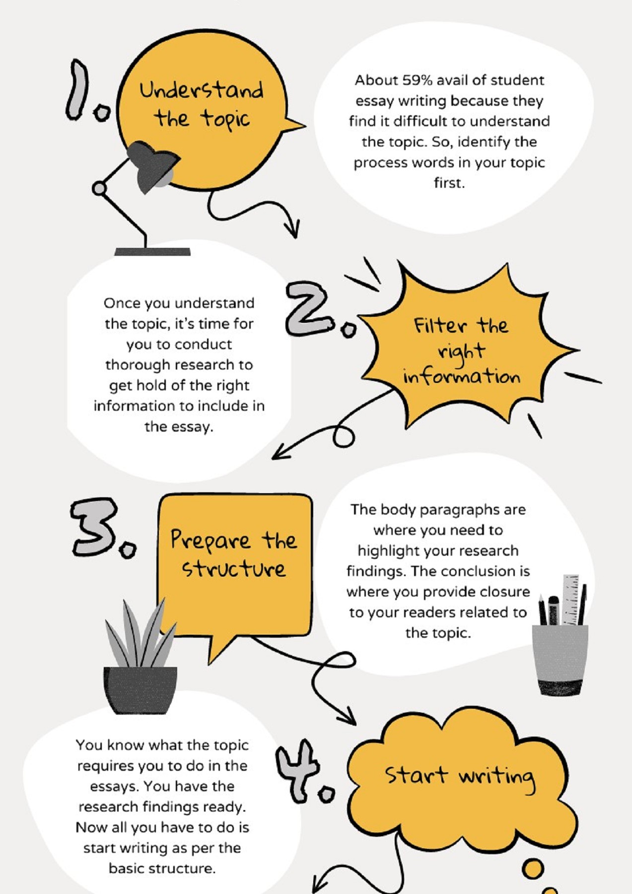 Guide To Successful Assignment Writing - sanem lan - Page 1 | Flip PDF ...