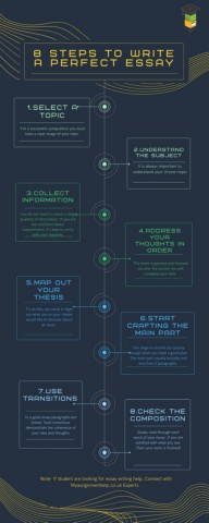 8 Steps To Write A Perfect Essay - sanem lan - Page 1 - 1 | Flip PDF ...
