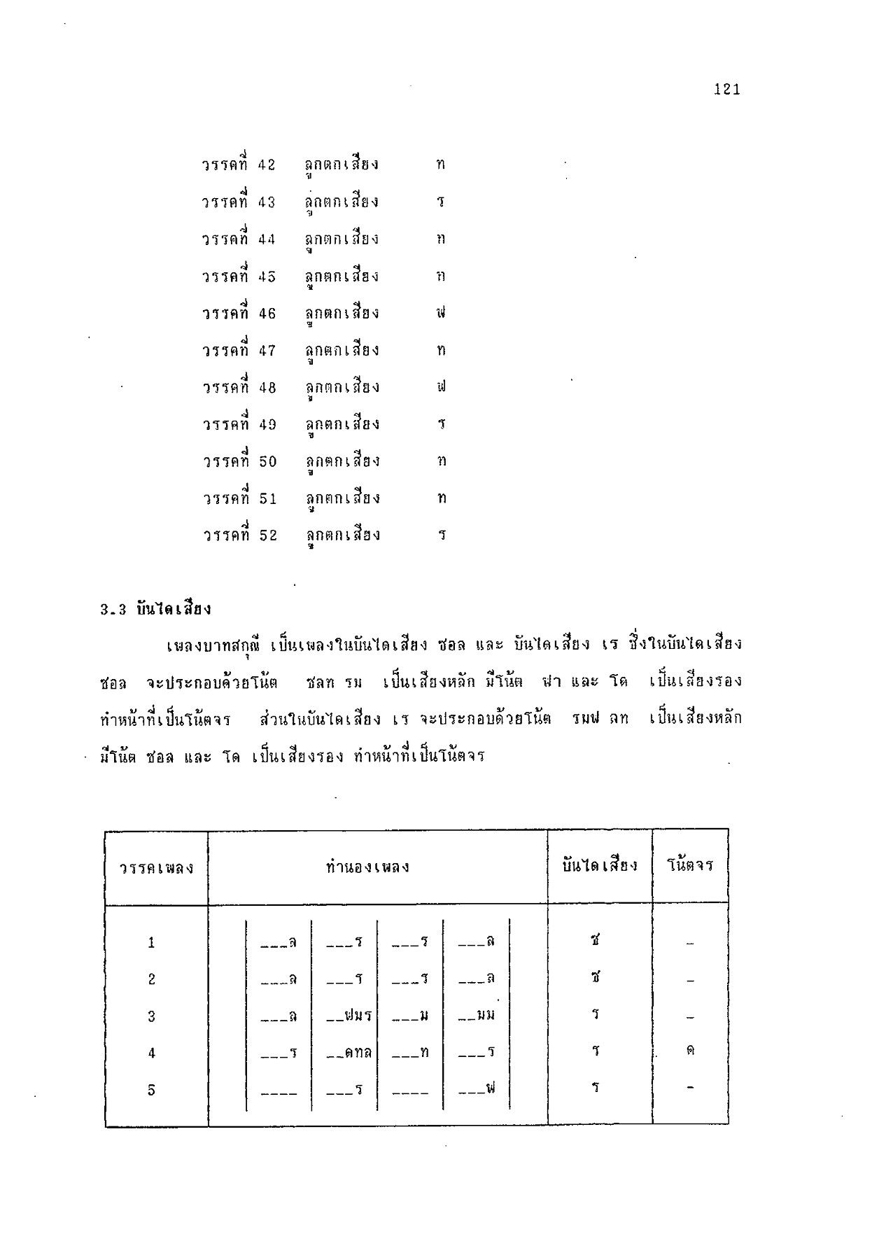 Pravit_K - lucky thaina - Page 132 | Flip PDF Online | PubHTML5