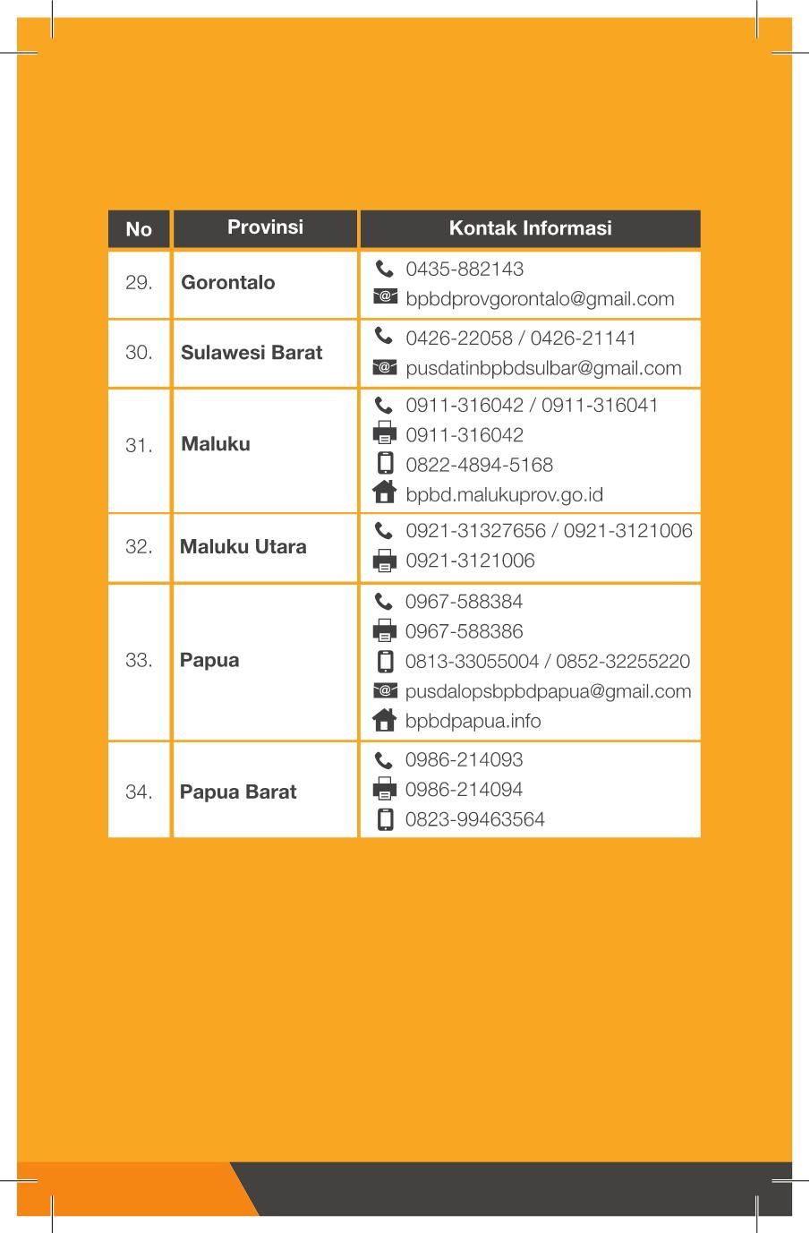 Buku Saku- 3T Menghadapi Bencana - palyjadesign - Halaman 69 | PDF ...