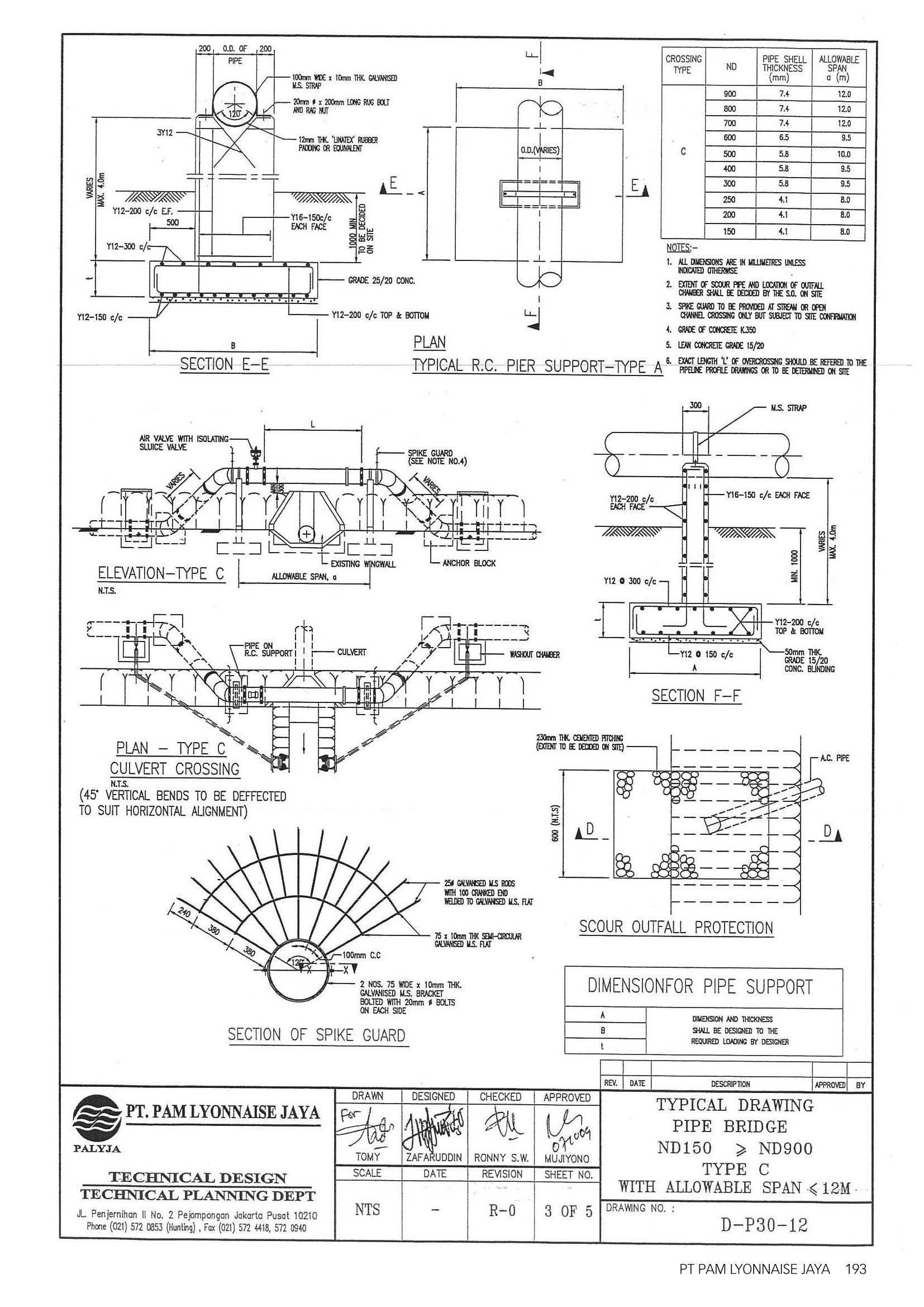 Spesifikasi TeknisPemasangan Pipa Air Bersih Palyja - palyjadesign ...