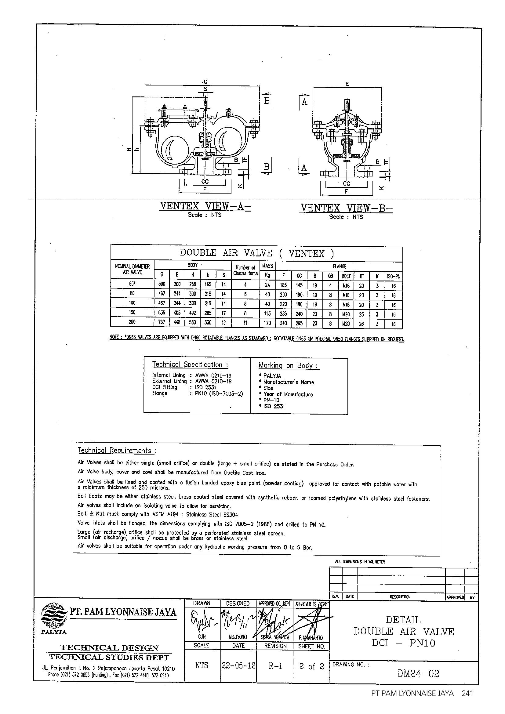 Spesifikasi TeknisPemasangan Pipa Air Bersih Palyja - palyjadesign ...