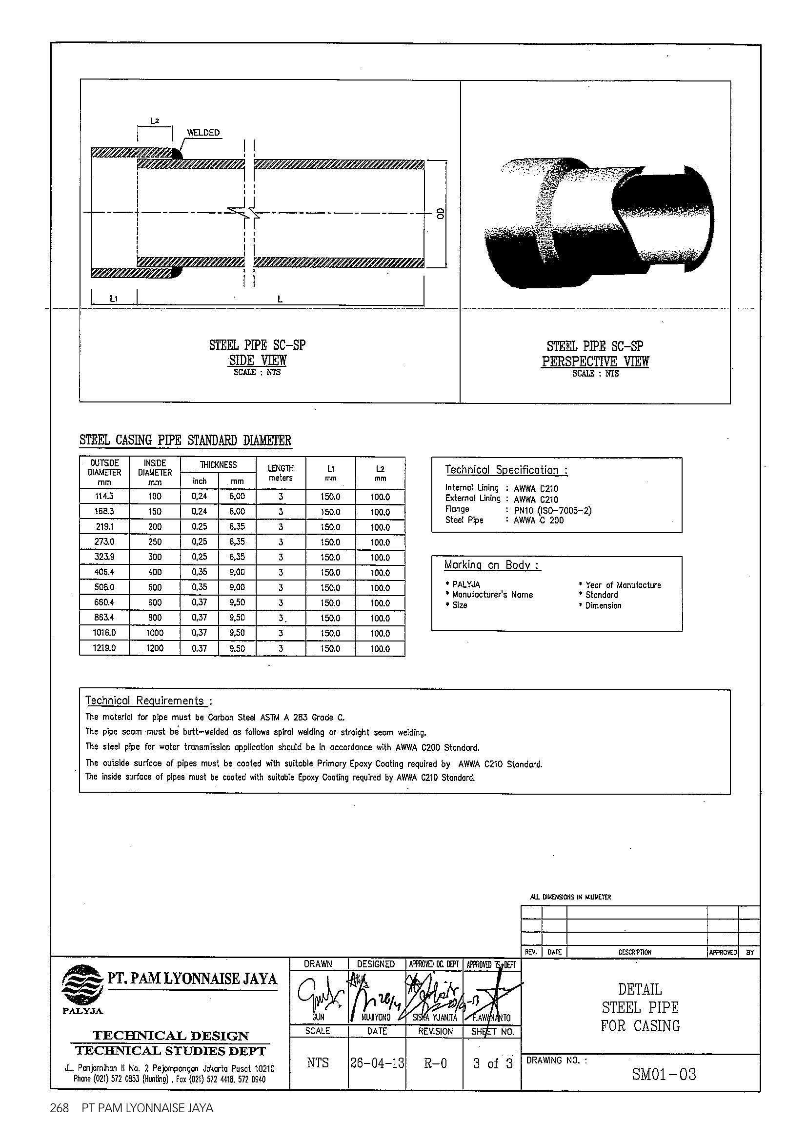 Spesifikasi TeknisPemasangan Pipa Air Bersih Palyja - palyjadesign ...