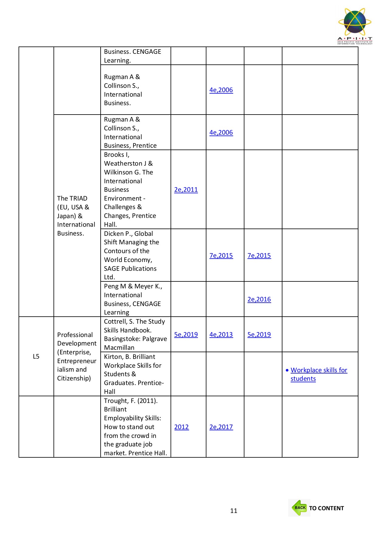 IBM - Reading List-Online Resources Rev.0 - libraryapiit - Page 12 ...