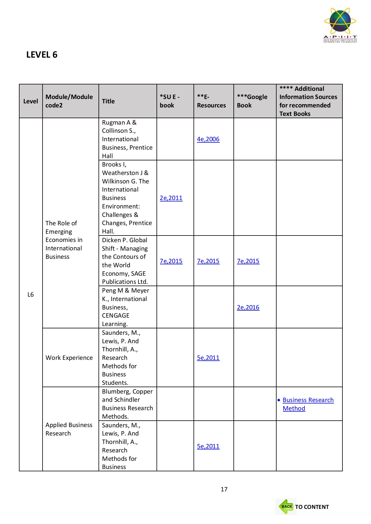 IBM - Reading List-Online Resources Rev.0 - libraryapiit - Page 18 ...