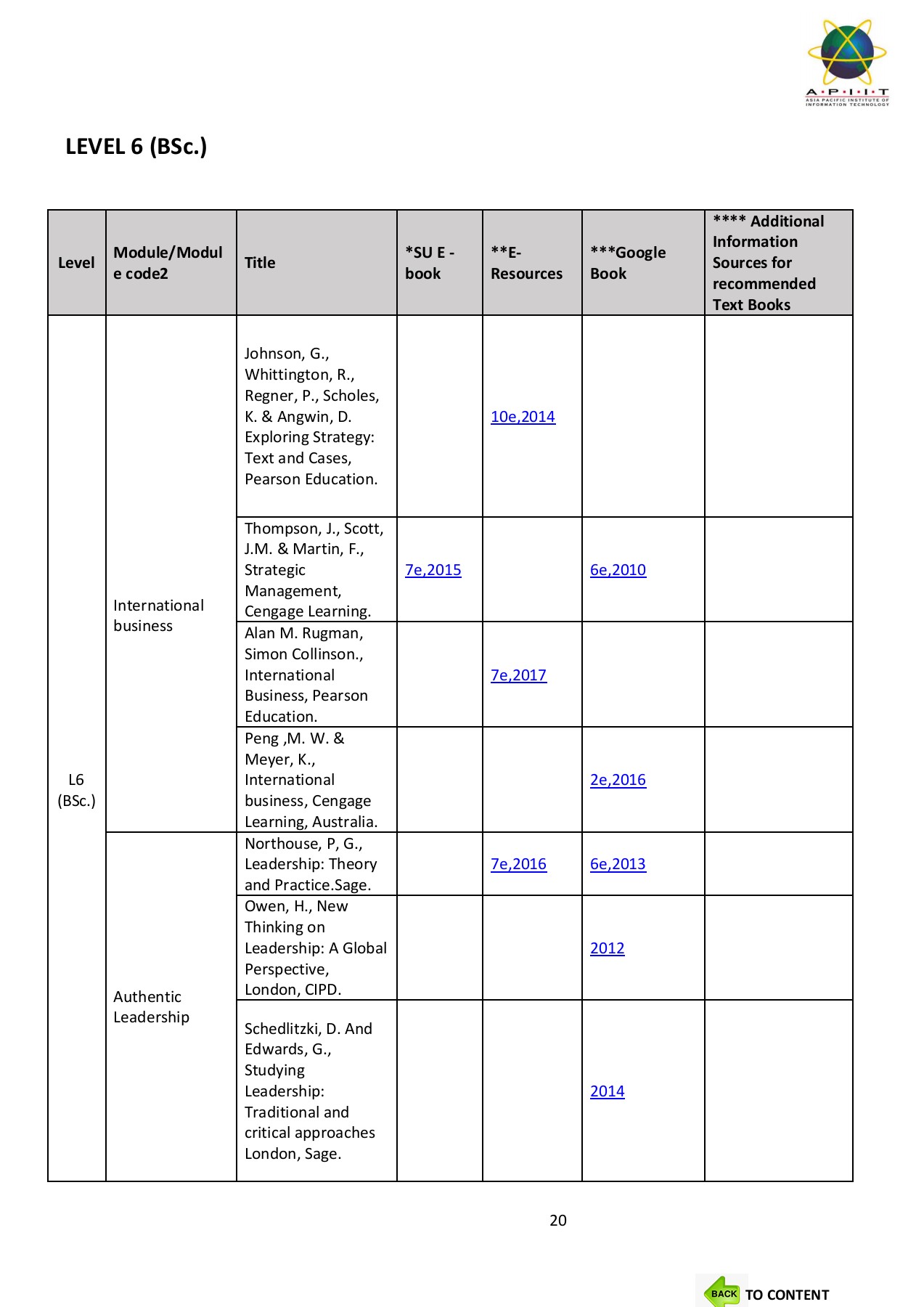 IBM - Reading List-Online Resources Rev.0 - libraryapiit - Page 21 ...