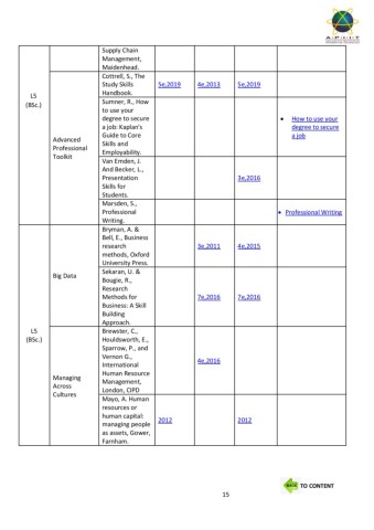 IBM - Reading List-Online Resources Rev.0 - libraryapiit - Page 16 ...