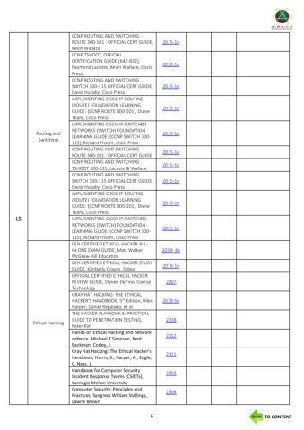 CNS - Reading List-Online resources Rev.2 - libraryapiit - Page 6 ...